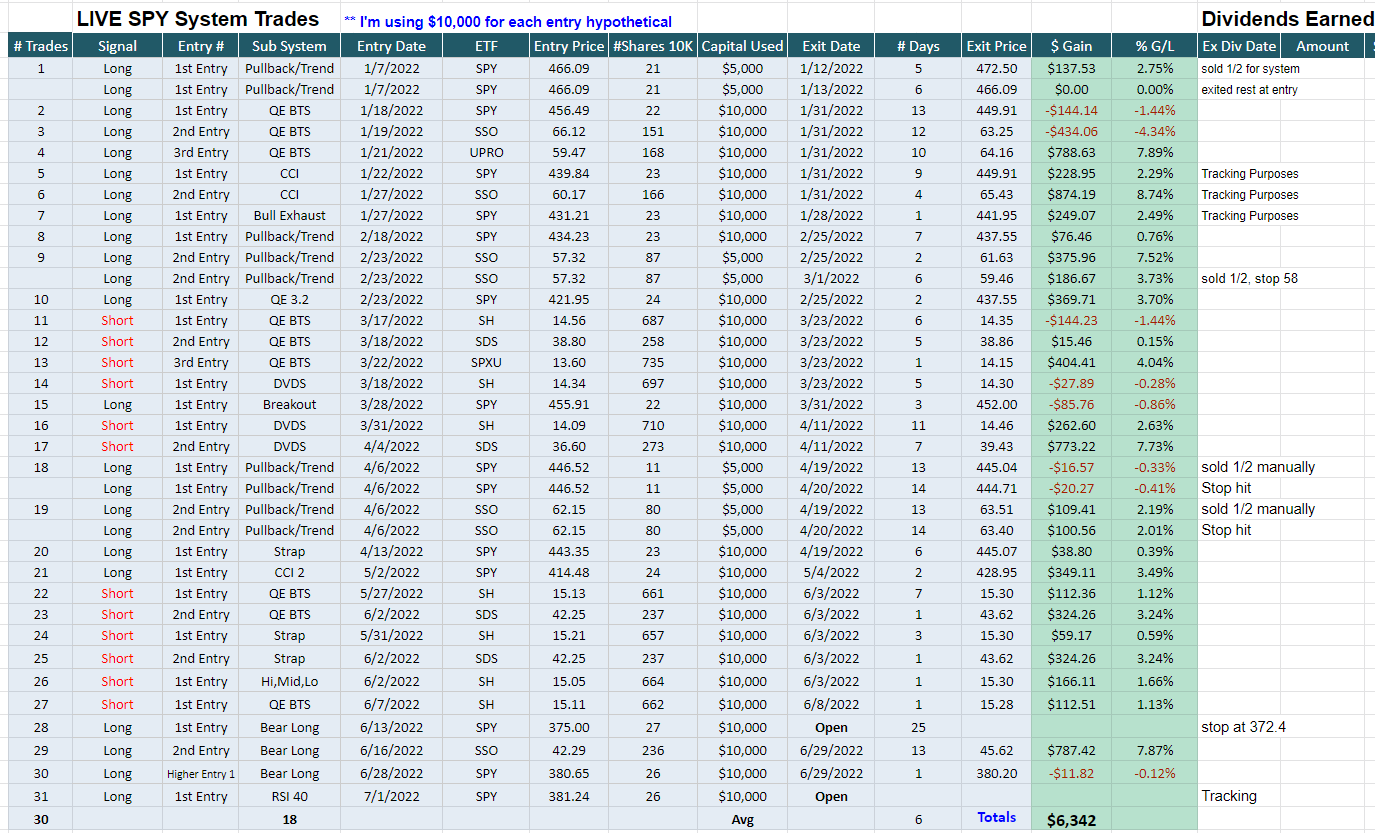 breakpoint-s-unparalleled-technical-analysis-for-your-ria-401k-and-daytrading-needs