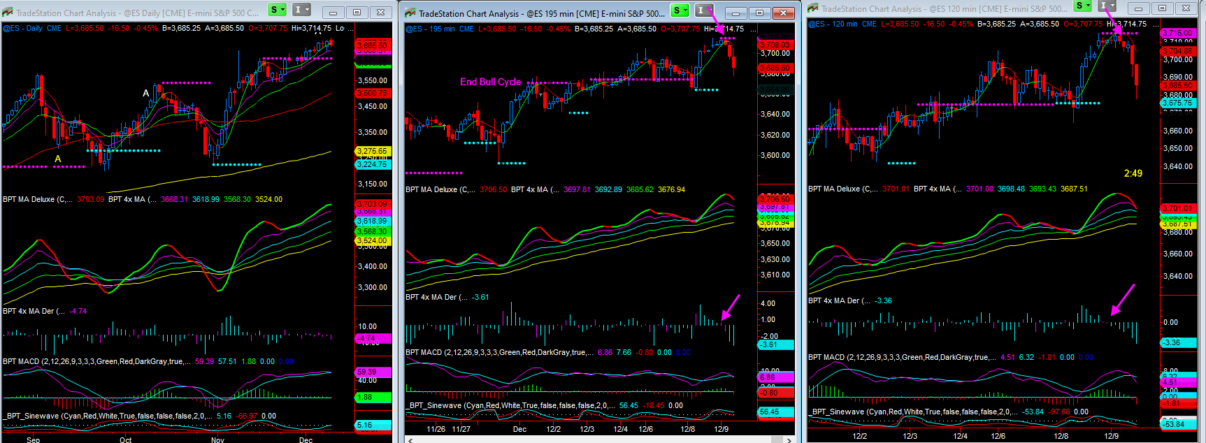 BreakPoint Trades, Unparalleled Technical Analysis for your RIA, 401K ...