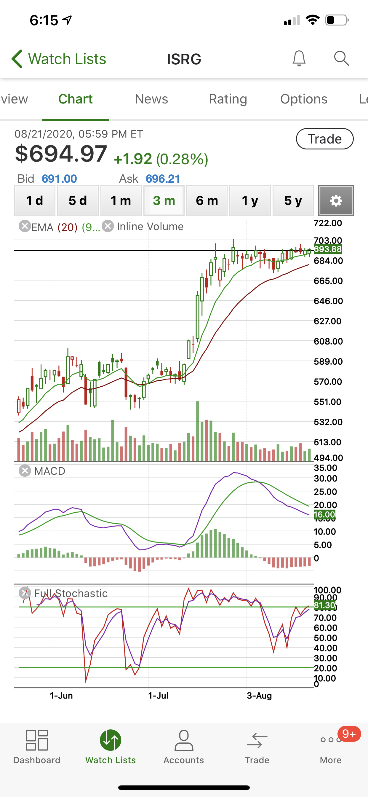 BreakPoint Trades, Unparalleled Technical Analysis for your RIA, 401K ...