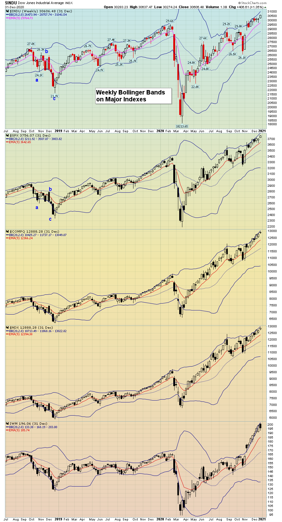 BreakPoint Trades, Unparalleled Technical Analysis for your RIA, 401K ...