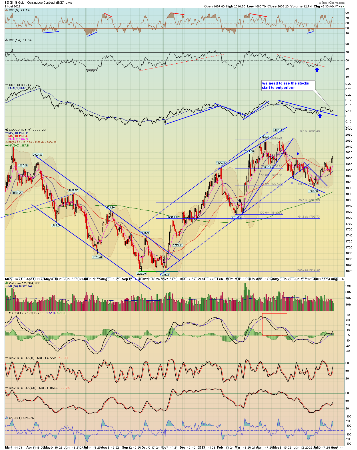 BreakPoint Trades, Unparalleled Technical Analysis for your RIA, 401K ...