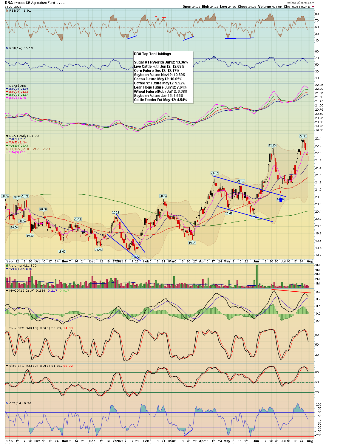 BreakPoint Trades, Unparalleled Technical Analysis for your RIA, 401K ...