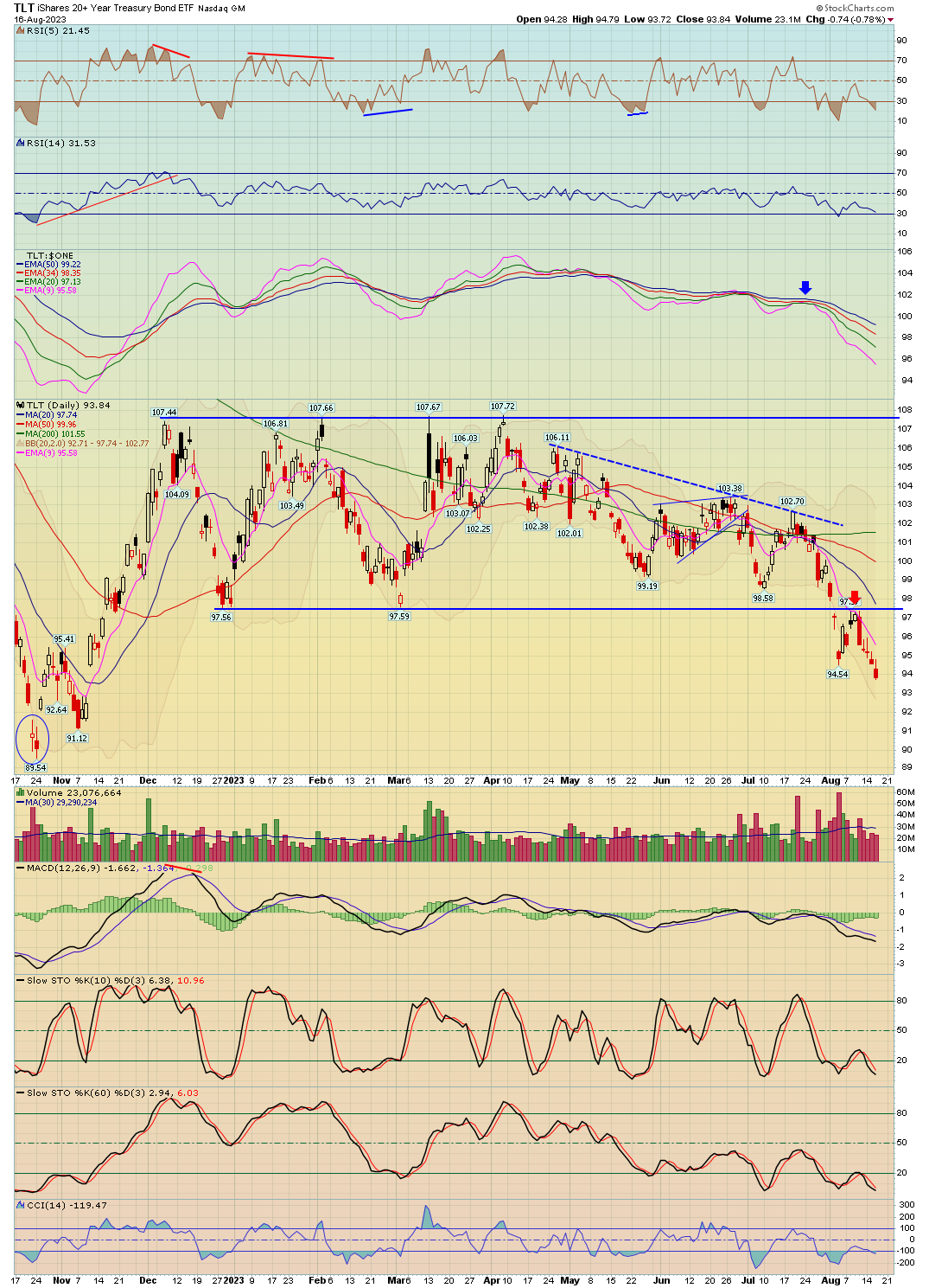 BreakPoint Trades, Unparalleled Technical Analysis for your RIA, 401K ...