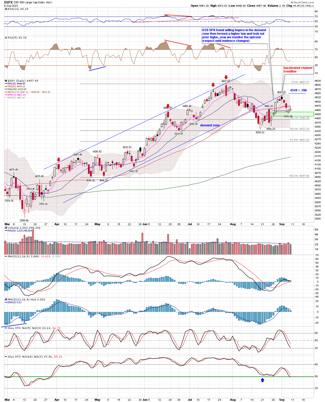 BreakPoint Trades, Unparalleled Technical Analysis for your RIA, 401K ...