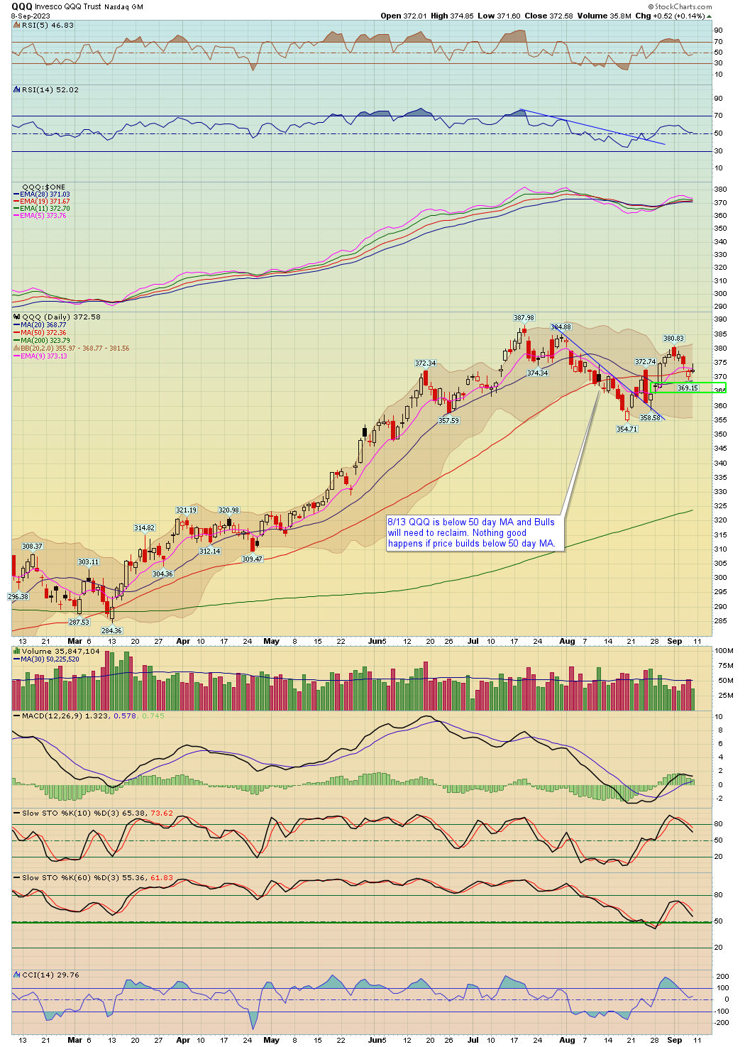 BreakPoint Trades, Unparalleled Technical Analysis for your RIA, 401K ...