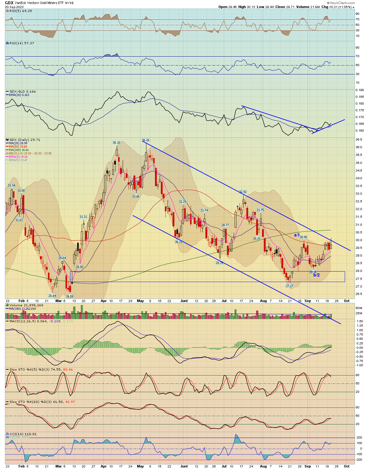 BreakPoint Trades, Unparalleled Technical Analysis for your RIA, 401K ...