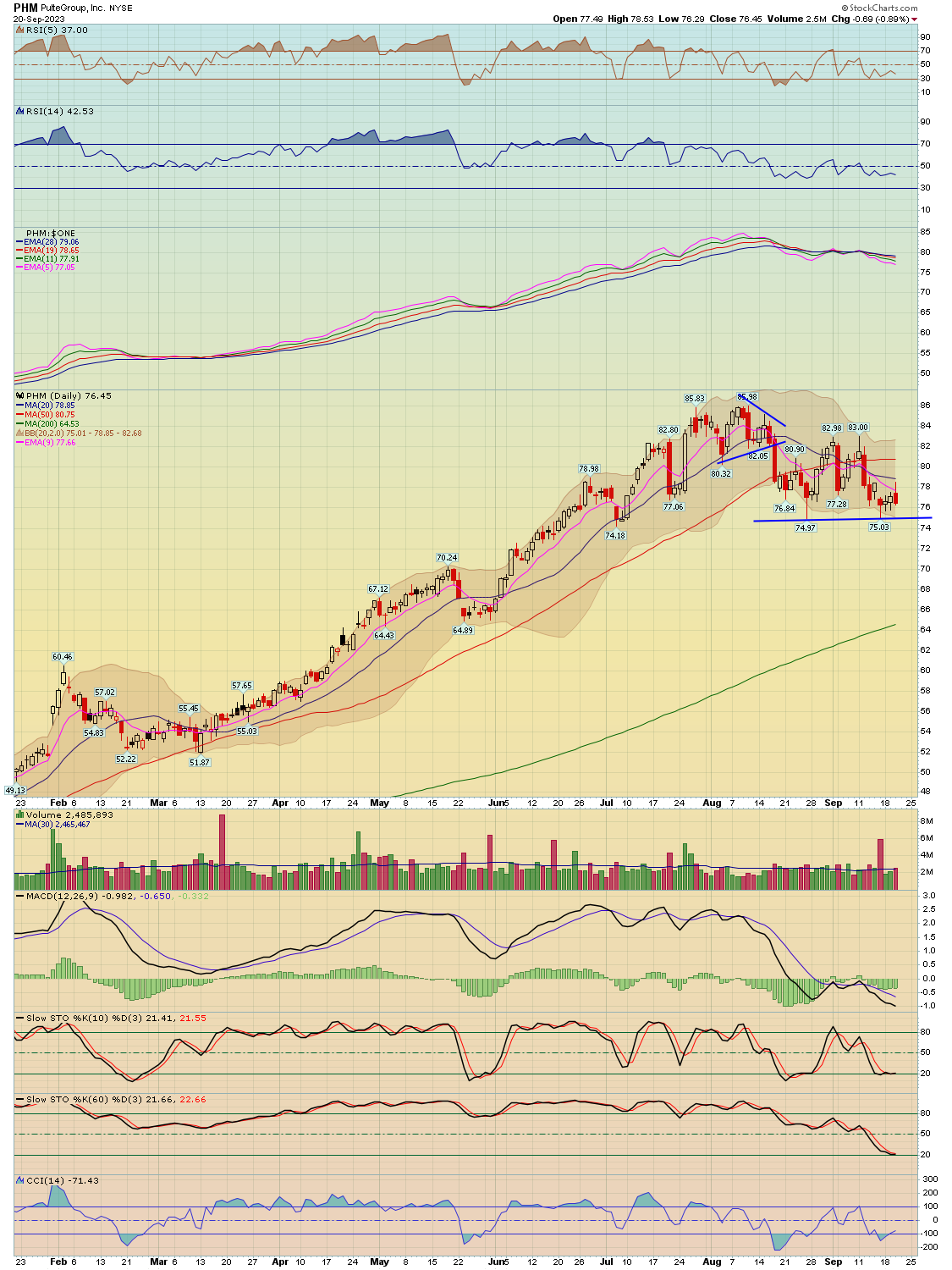 BreakPoint Trades, Unparalleled Technical Analysis for your RIA, 401K ...