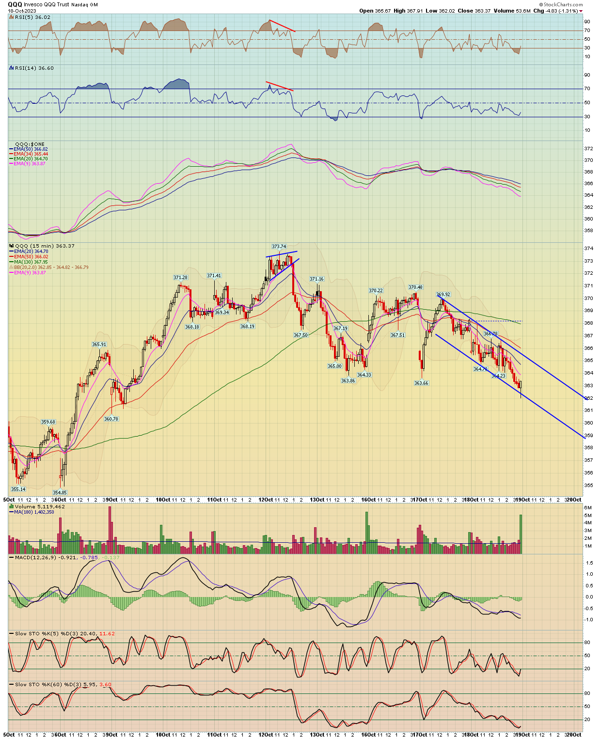 BreakPoint Trades, Unparalleled Technical Analysis for your RIA, 401K ...