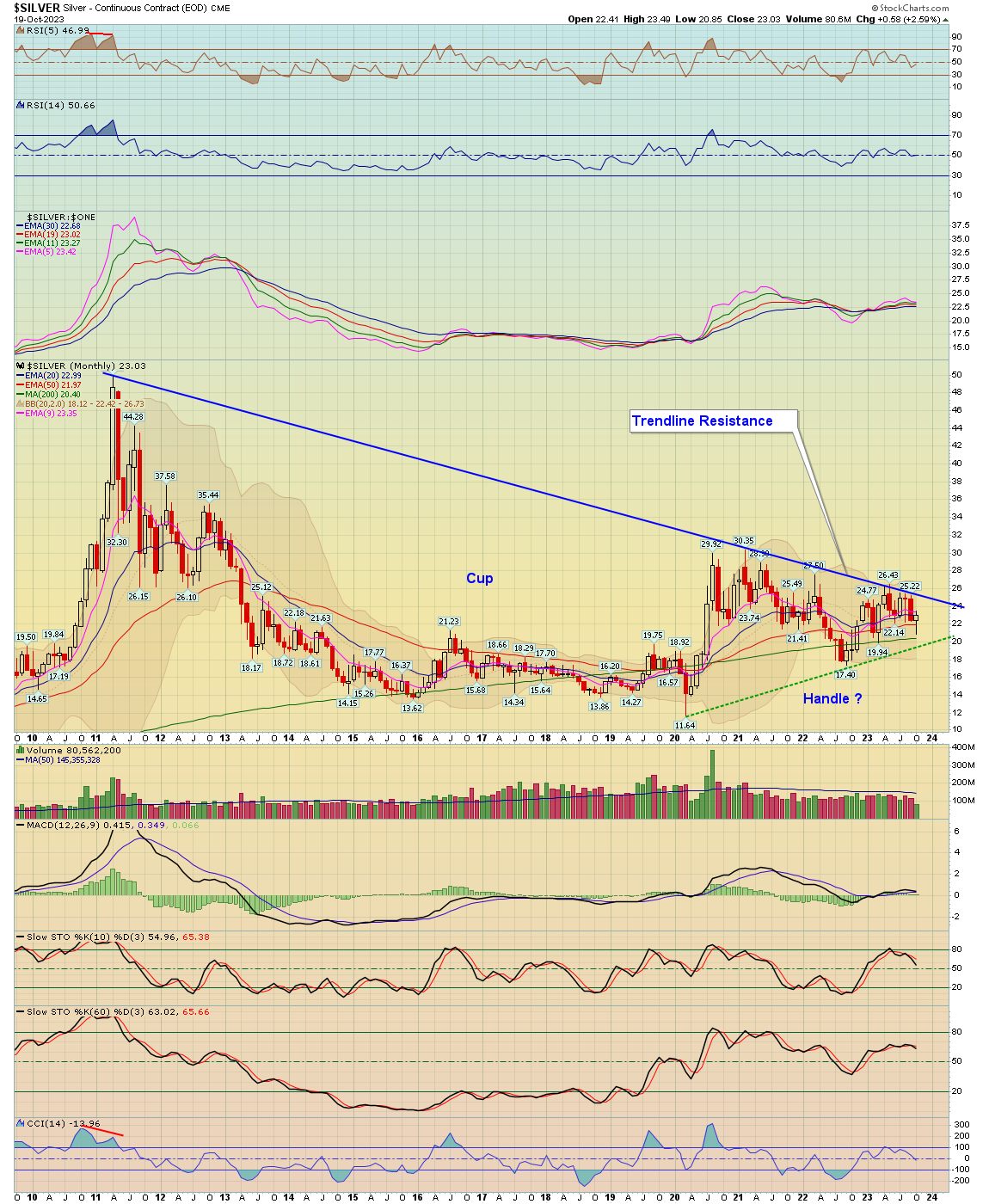BreakPoint Trades, Unparalleled Technical Analysis for your RIA, 401K ...