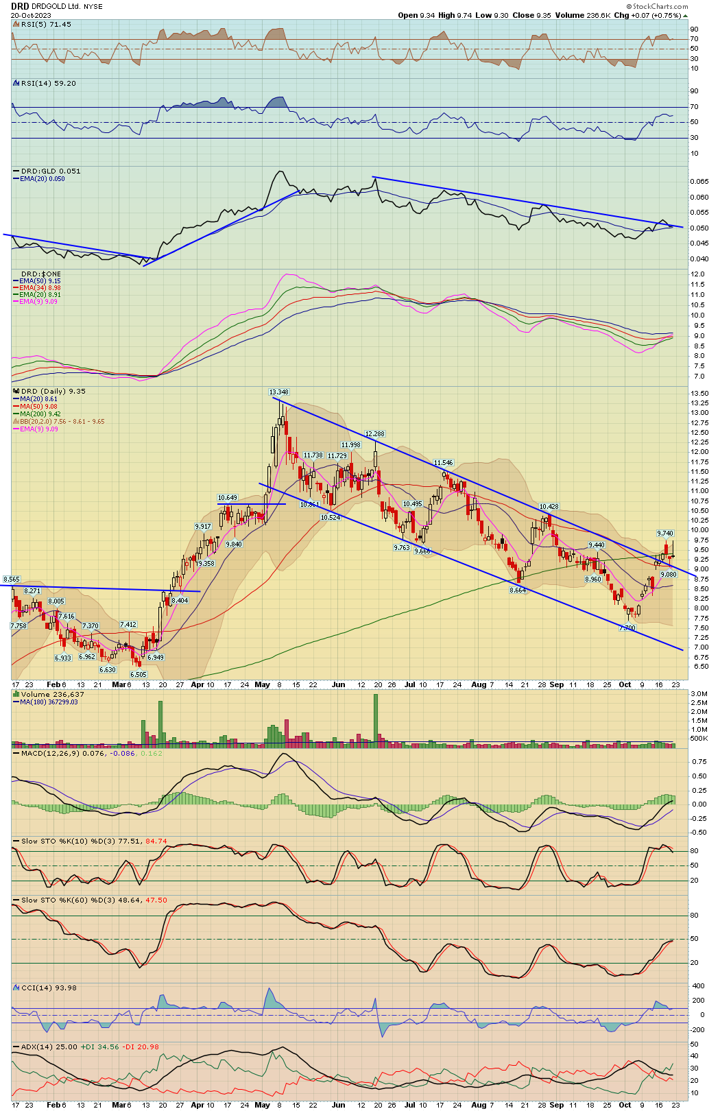 BreakPoint Trades, Unparalleled Technical Analysis for your RIA, 401K ...