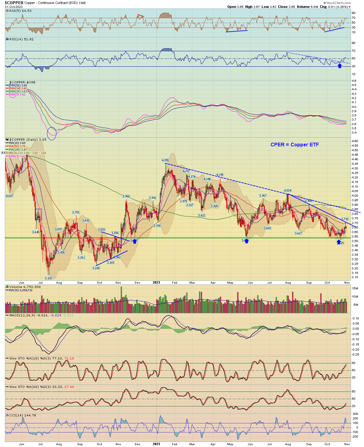 BreakPoint Trades, Unparalleled Technical Analysis for your RIA, 401K ...