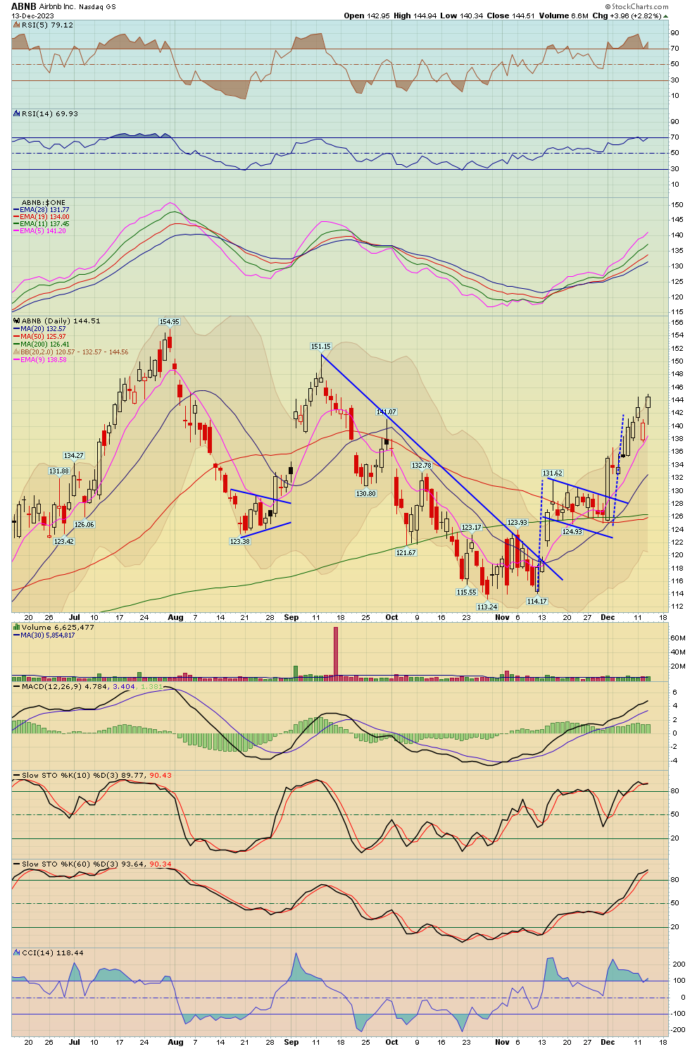 BreakPoint Trades, Unparalleled Technical Analysis for your RIA, 401K ...