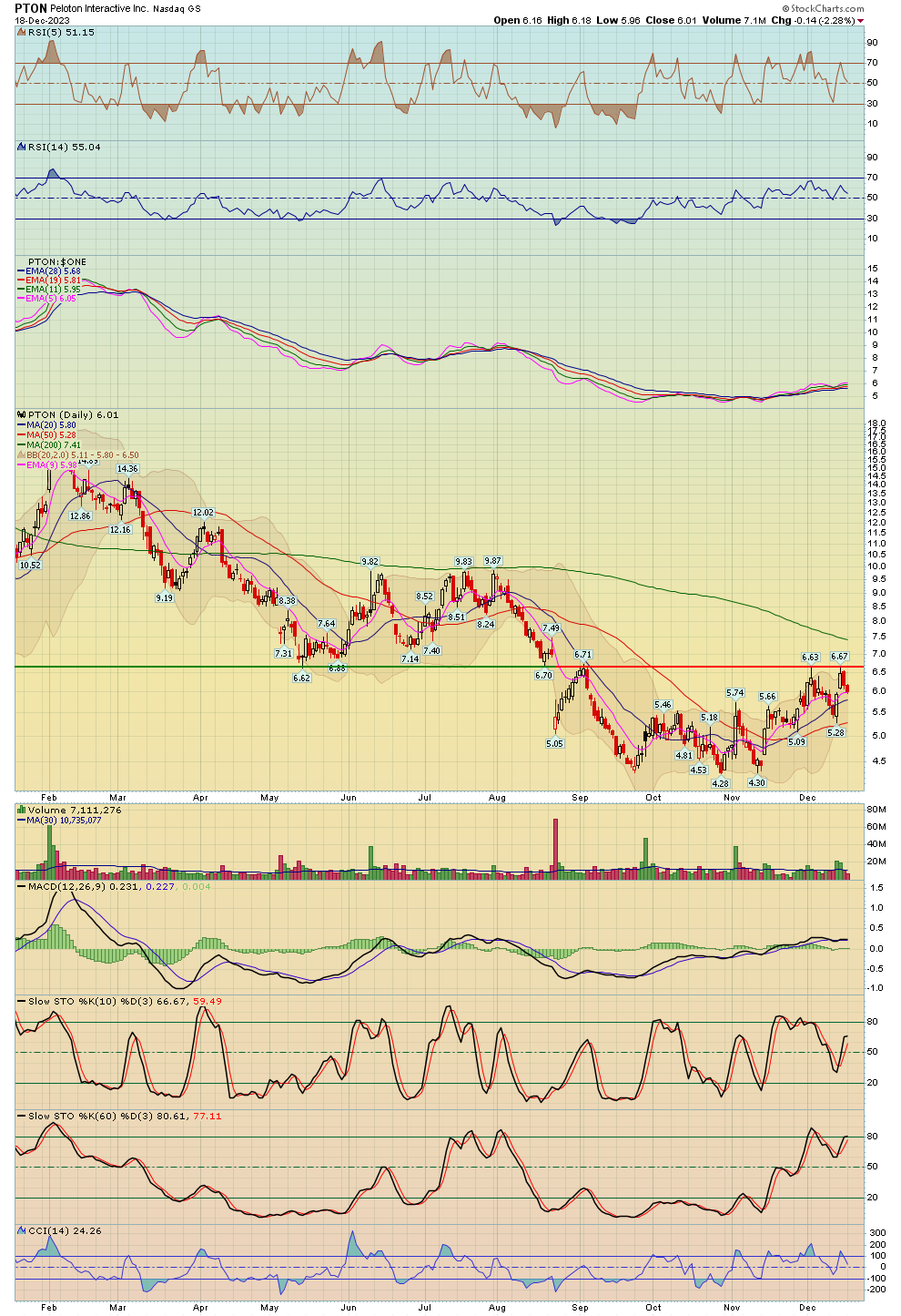 BreakPoint Trades, Unparalleled Technical Analysis for your RIA, 401K ...
