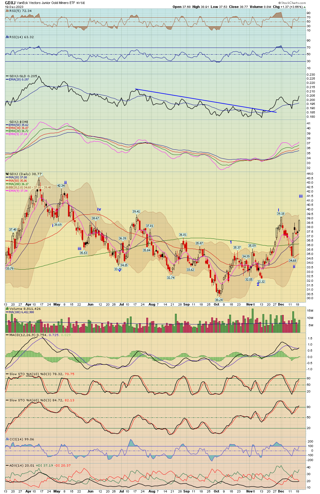 BreakPoint Trades, Unparalleled Technical Analysis for your RIA, 401K ...