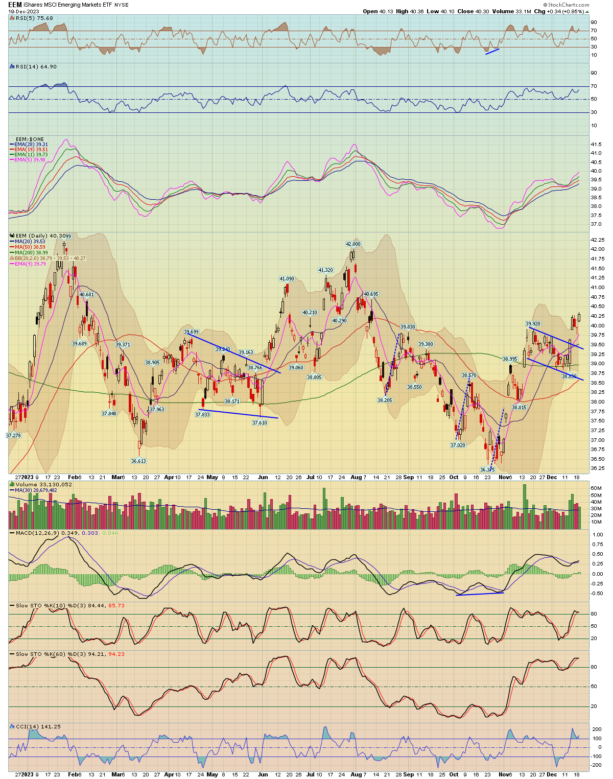 BreakPoint Trades, Unparalleled Technical Analysis for your RIA, 401K ...