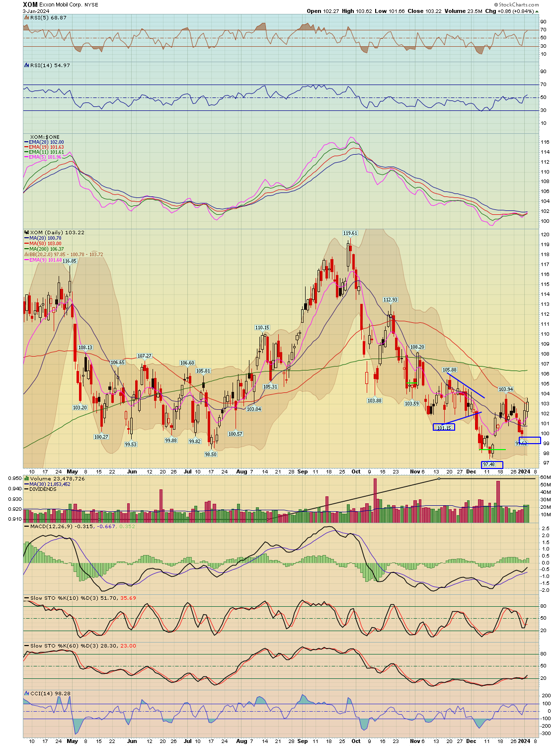 BreakPoint Trades, Unparalleled Technical Analysis for your RIA, 401K ...