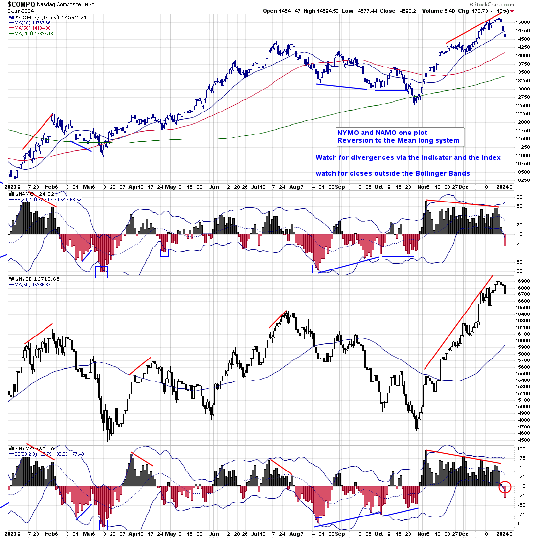 BreakPoint Trades, Unparalleled Technical Analysis for your RIA, 401K ...