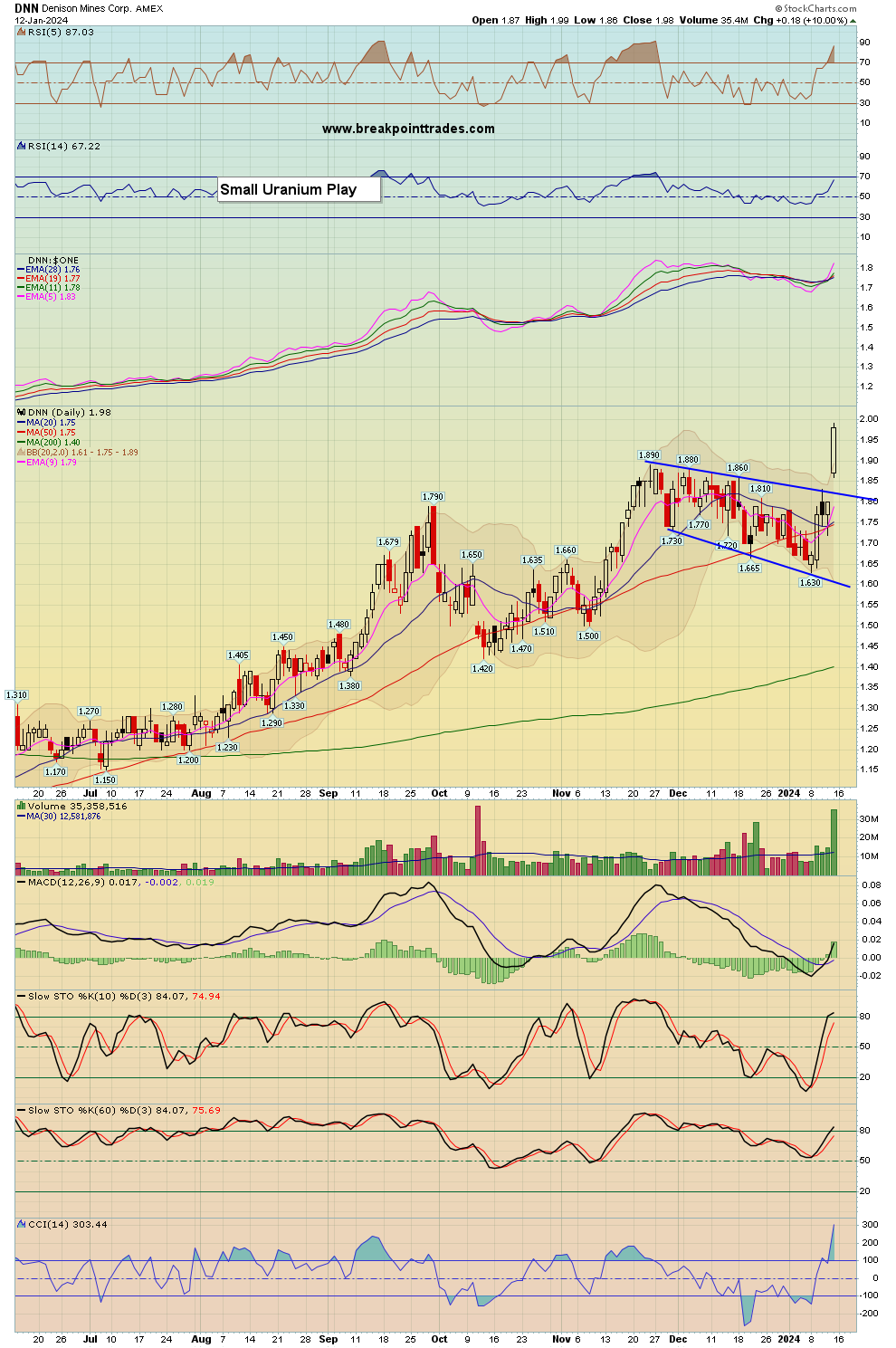 BreakPoint Trades, Unparalleled Technical Analysis for your RIA, 401K ...