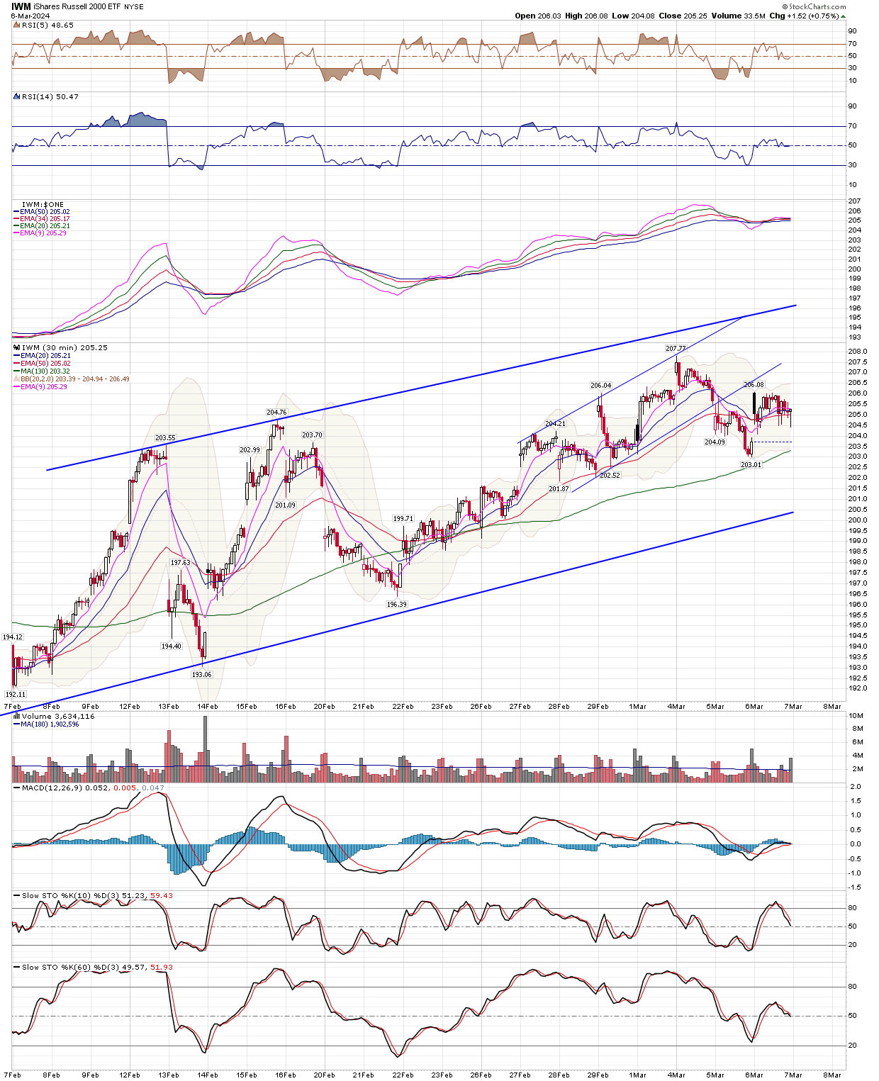 BreakPoint Trades, Unparalleled Technical Analysis for your RIA, 401K ...