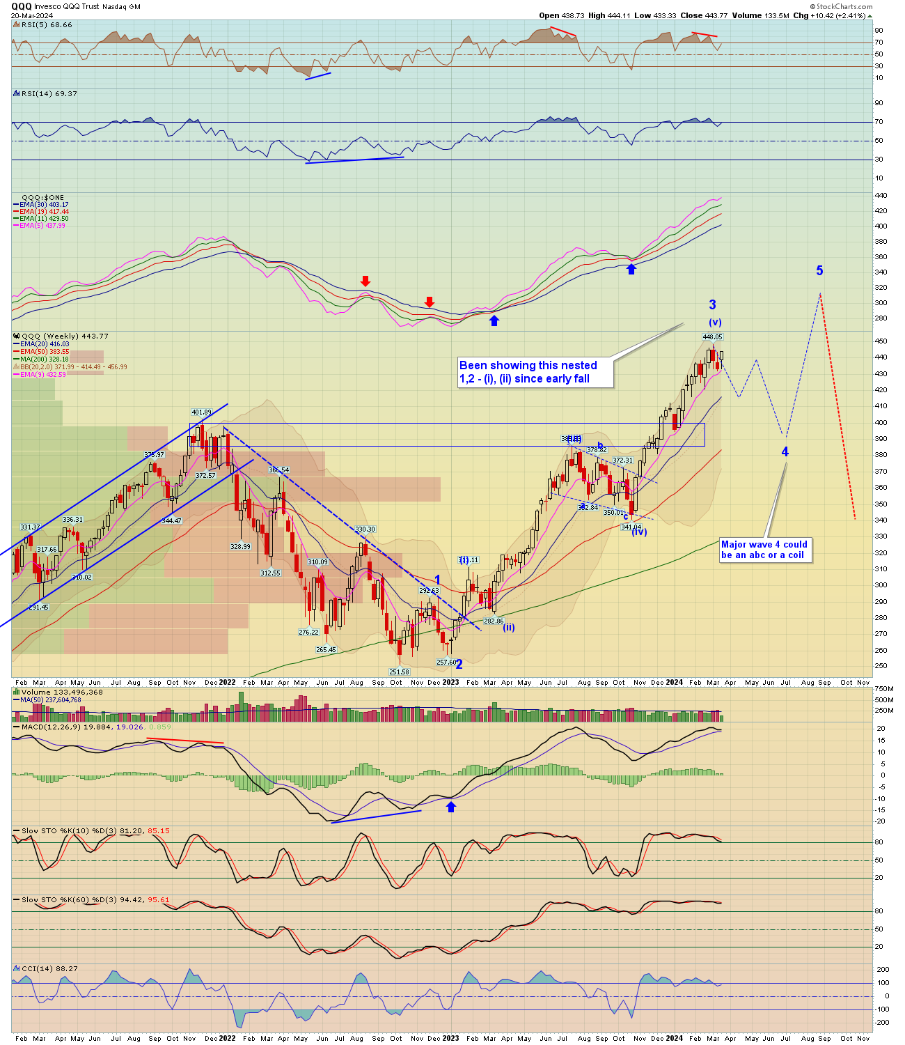 BreakPoint Trades, Unparalleled Technical Analysis for your RIA, 401K ...