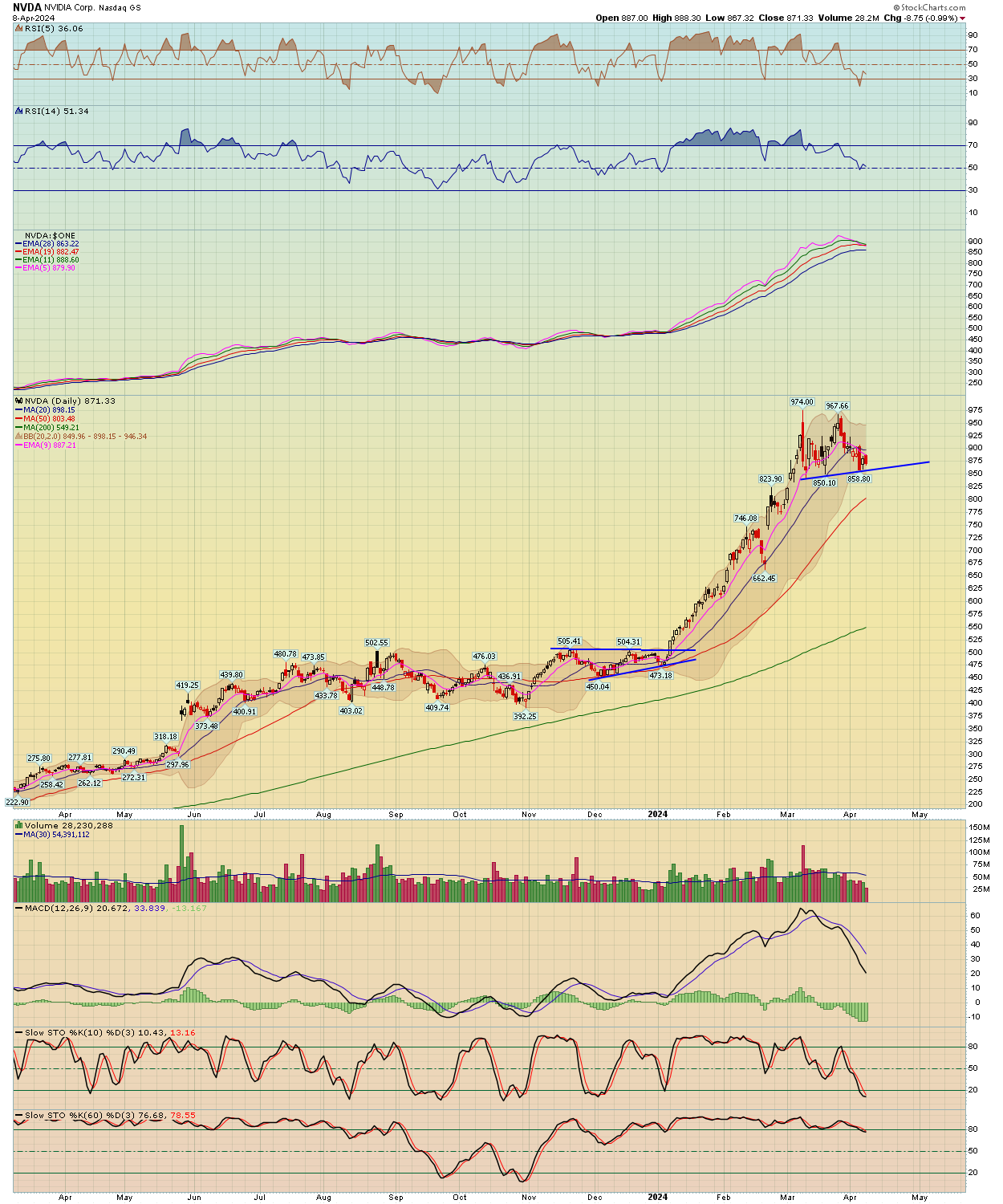 BreakPoint Trades, Unparalleled Technical Analysis for your RIA, 401K ...