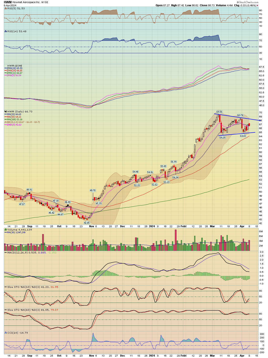 BreakPoint Trades, Unparalleled Technical Analysis for your RIA, 401K ...