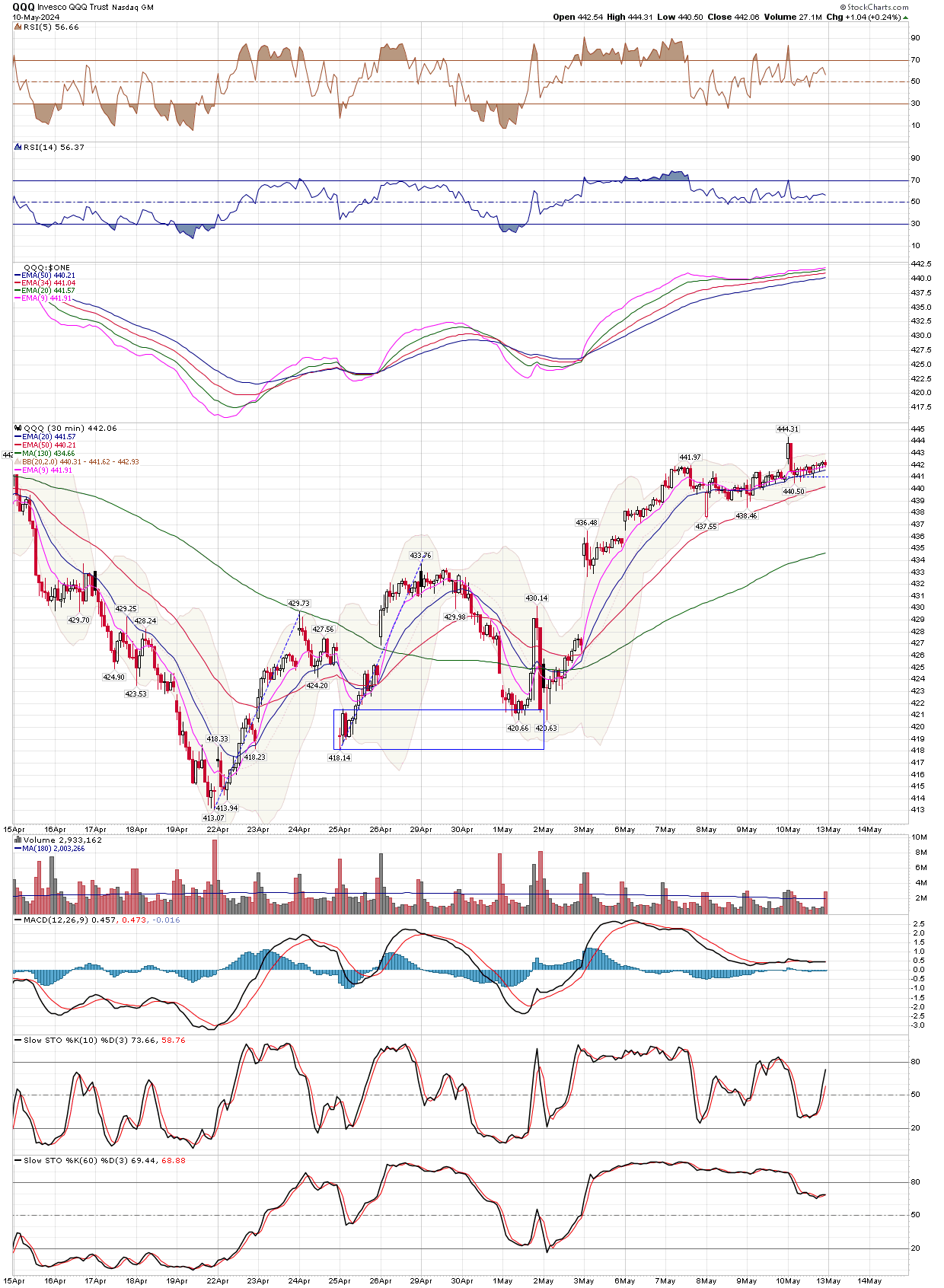 BreakPoint Trades, Unparalleled Technical Analysis for your RIA, 401K ...