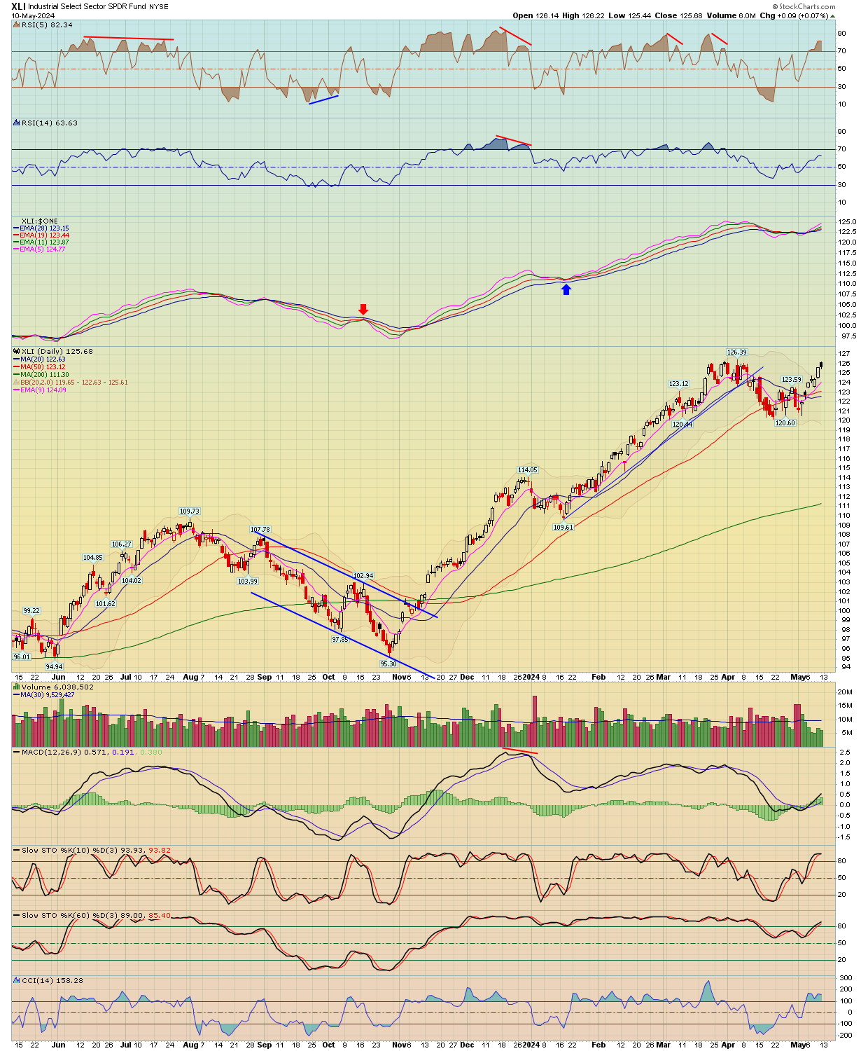 BreakPoint Trades, Unparalleled Technical Analysis for your RIA, 401K ...