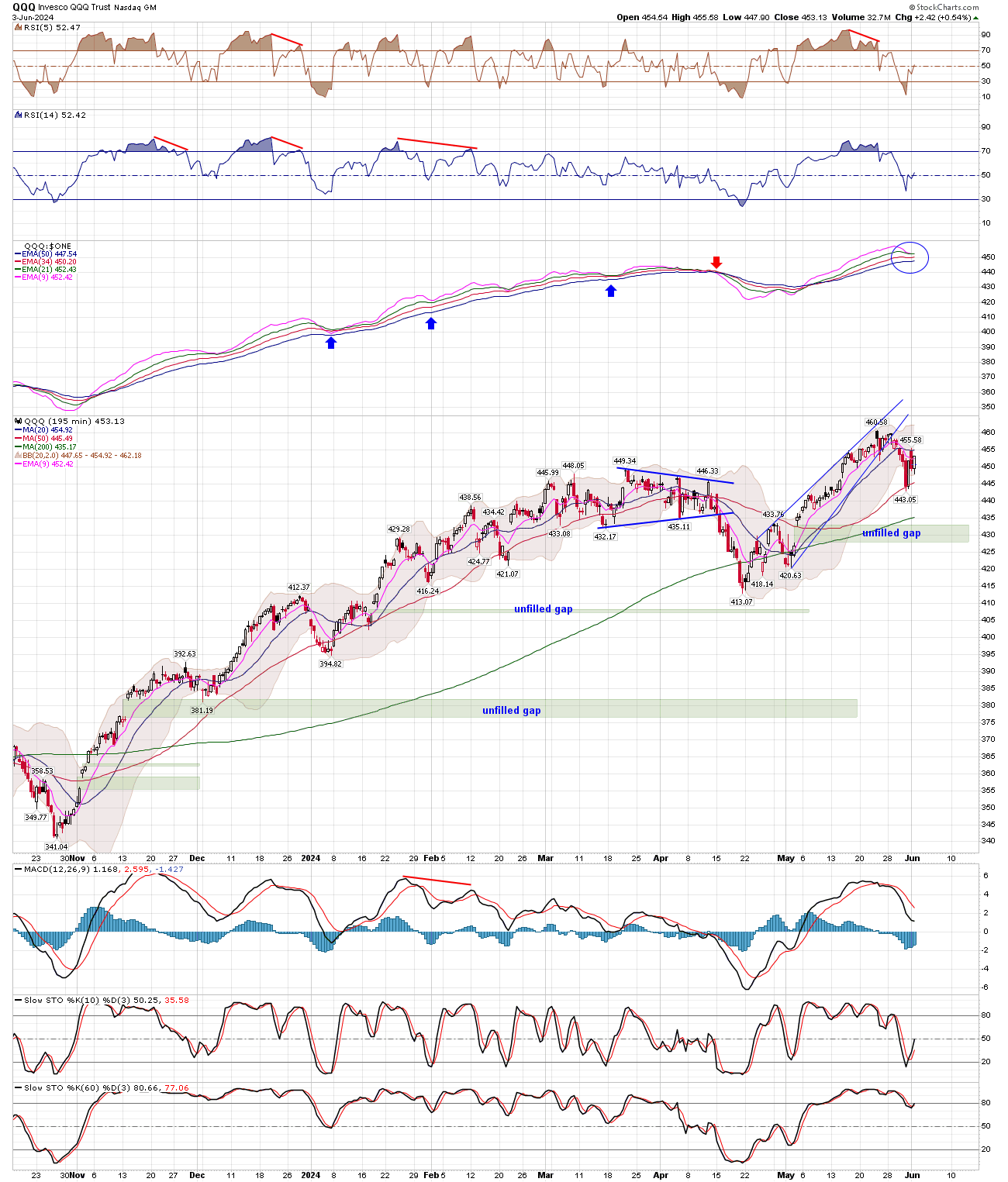 BreakPoint Trades, Unparalleled Technical Analysis for your RIA, 401K ...