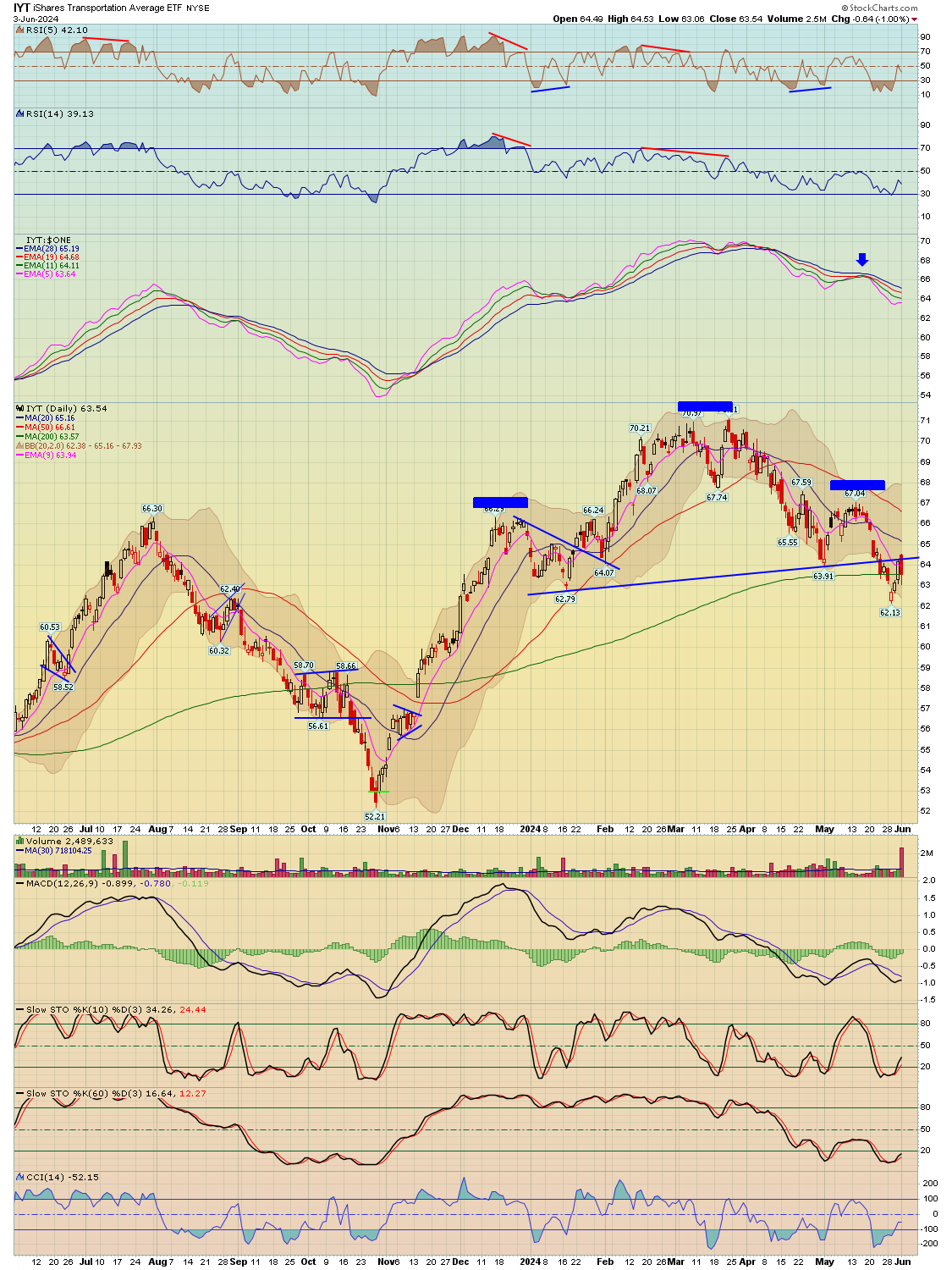 BreakPoint Trades, Unparalleled Technical Analysis for your RIA, 401K ...