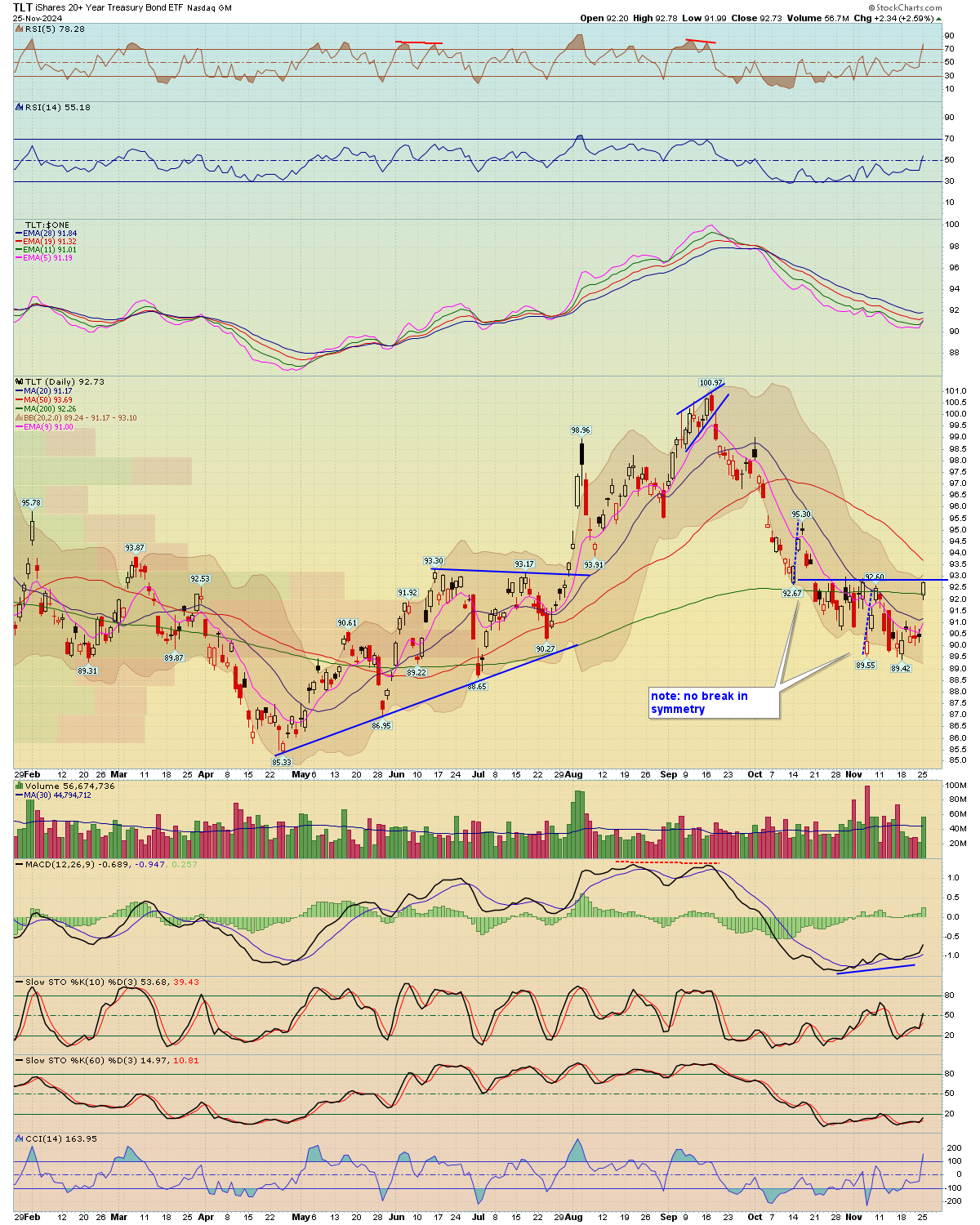BreakPoint Trades, Unparalleled Technical Analysis for your RIA, 401K ...