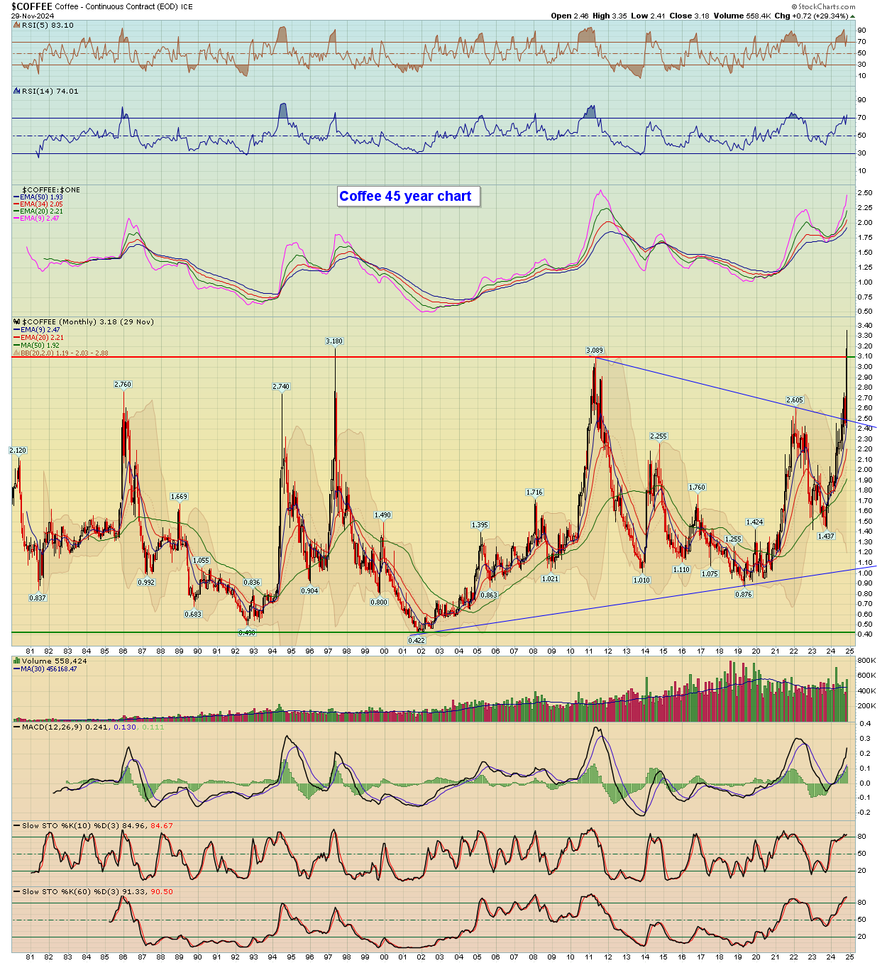 BreakPoint Trades, Unparalleled Technical Analysis for your RIA, 401K ...