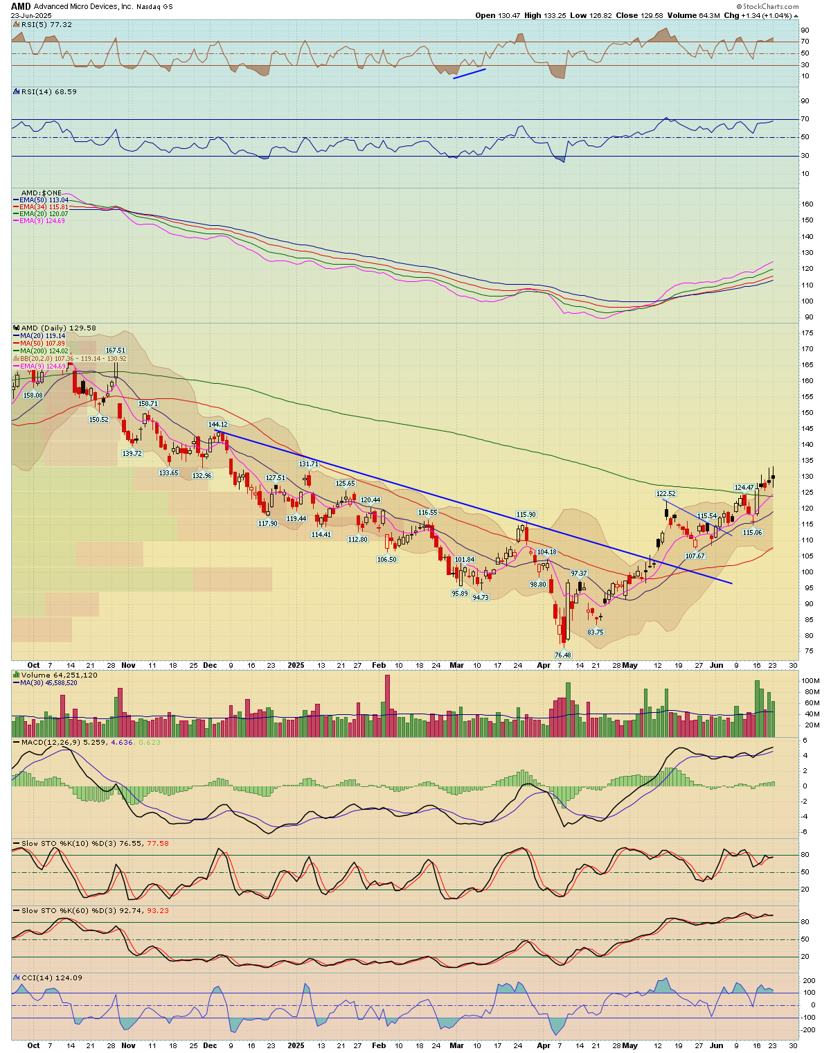 BreakPoint Trades, Unparalleled Technical Analysis for your RIA, 401K ...
