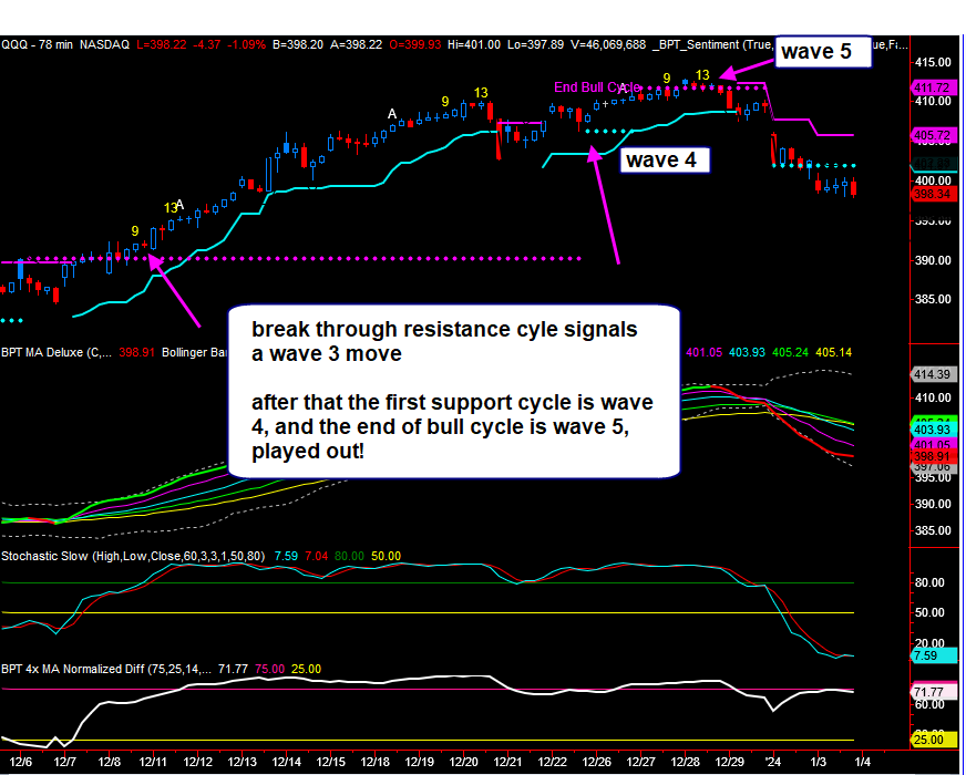 BreakPoint Trades, Unparalleled Technical Analysis for your RIA, 401K ...