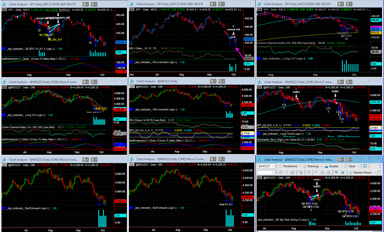 BreakPoint Trades, Unparalleled Technical Analysis for your RIA, 401K ...