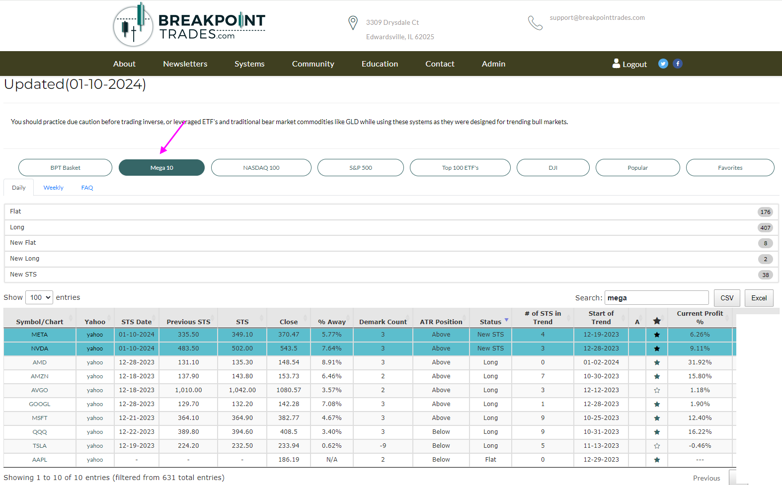 BreakPoint Trades, Unparalleled Technical Analysis for your RIA, 401K ...