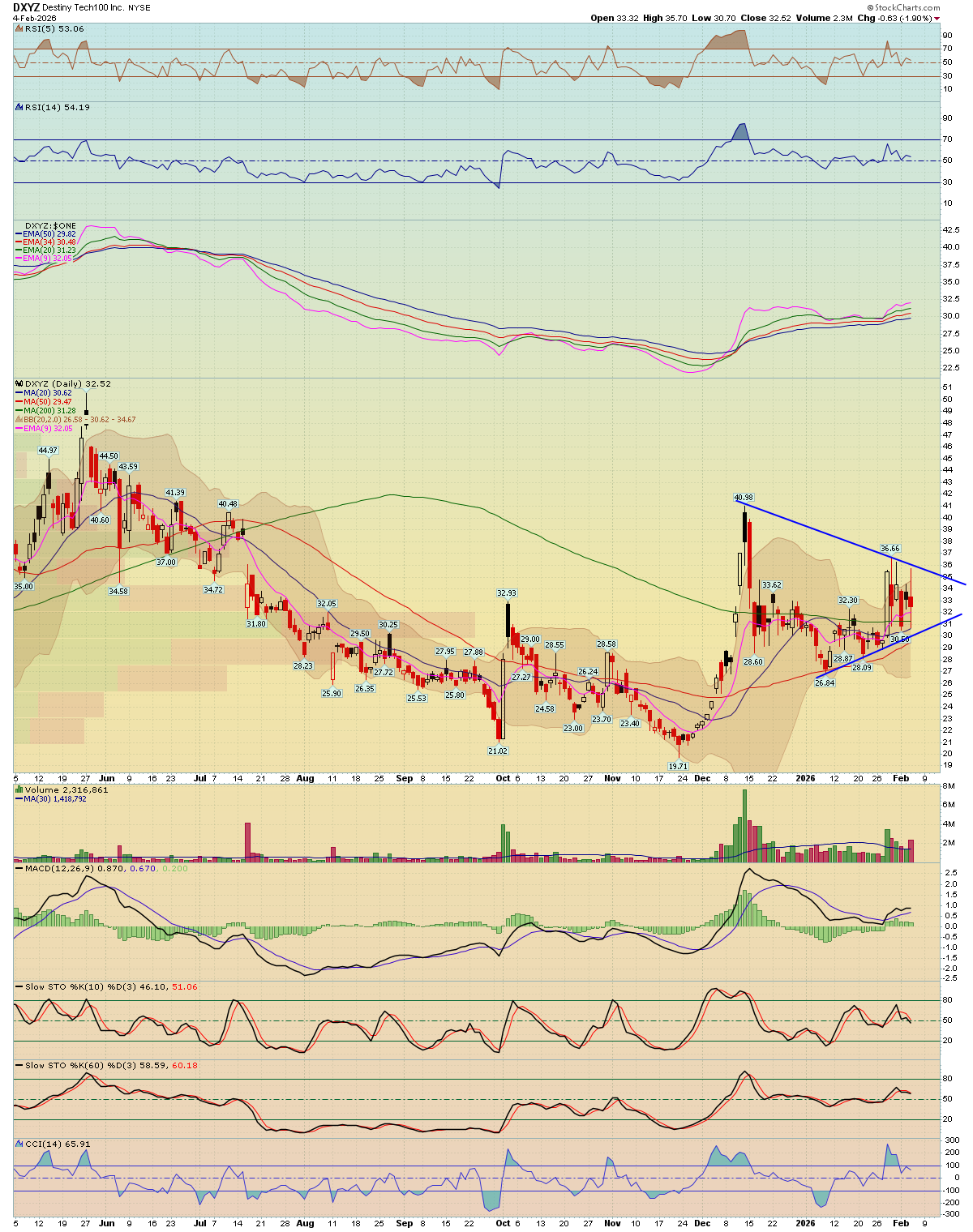 BreakPoint Trades, Unparalleled Technical Analysis for your RIA, 401K ...