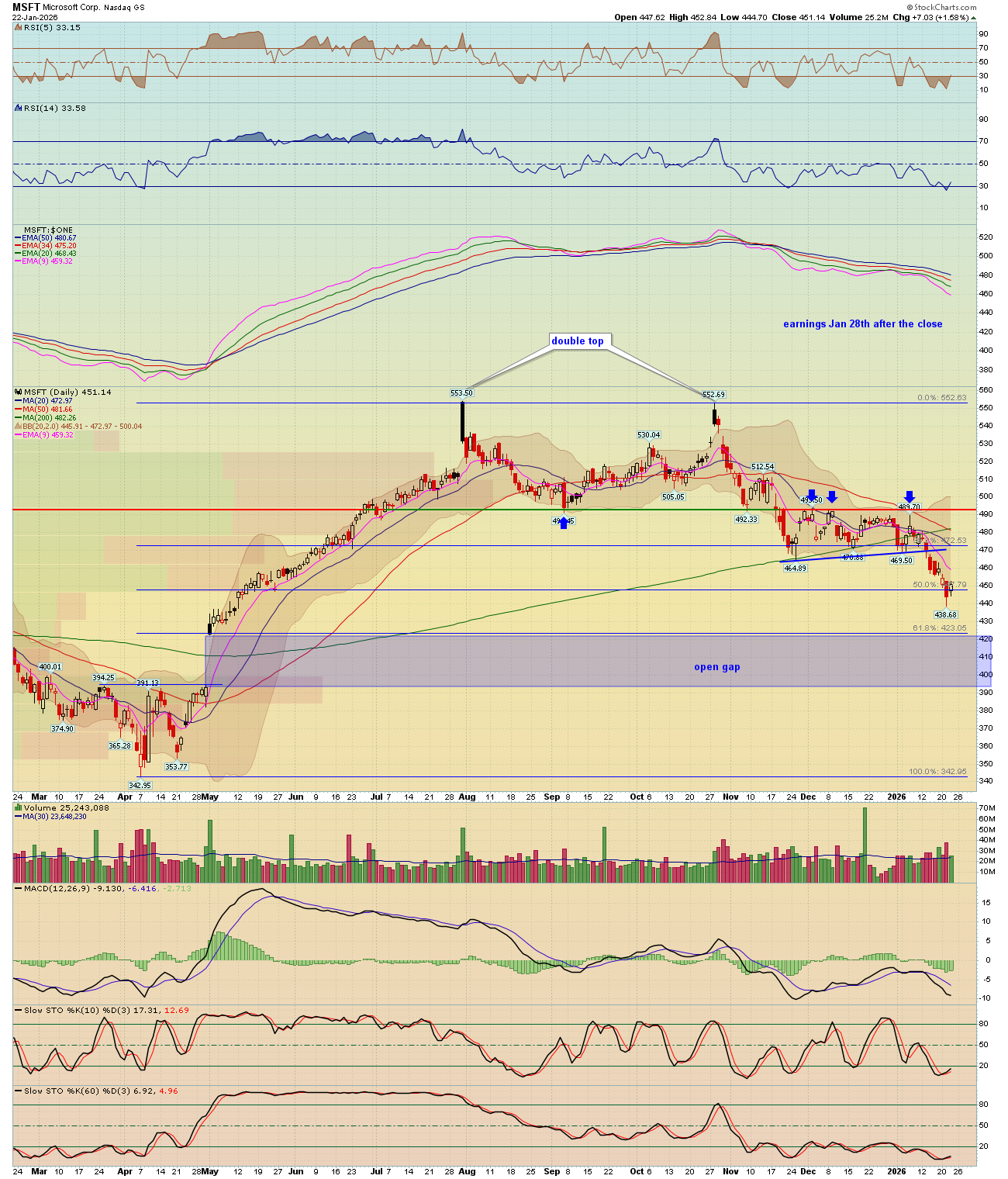 BreakPoint Trades, Unparalleled Technical Analysis for your RIA, 401K ...