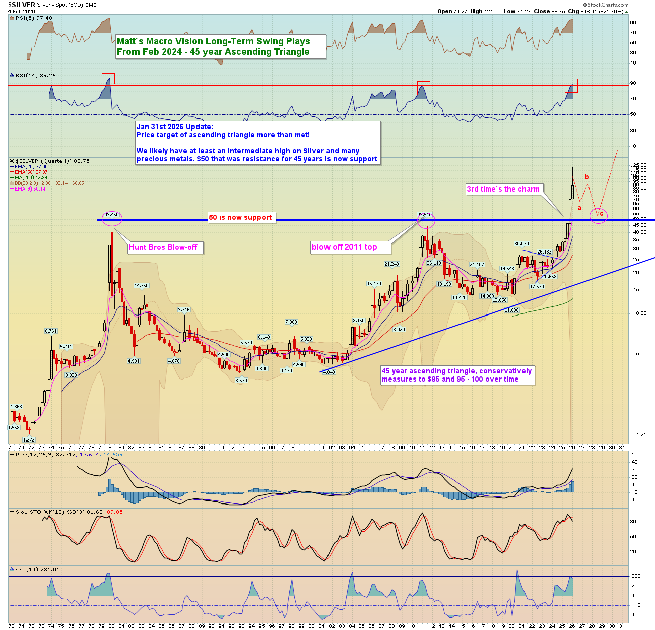 BreakPoint Trades, Unparalleled Technical Analysis for your RIA, 401K ...