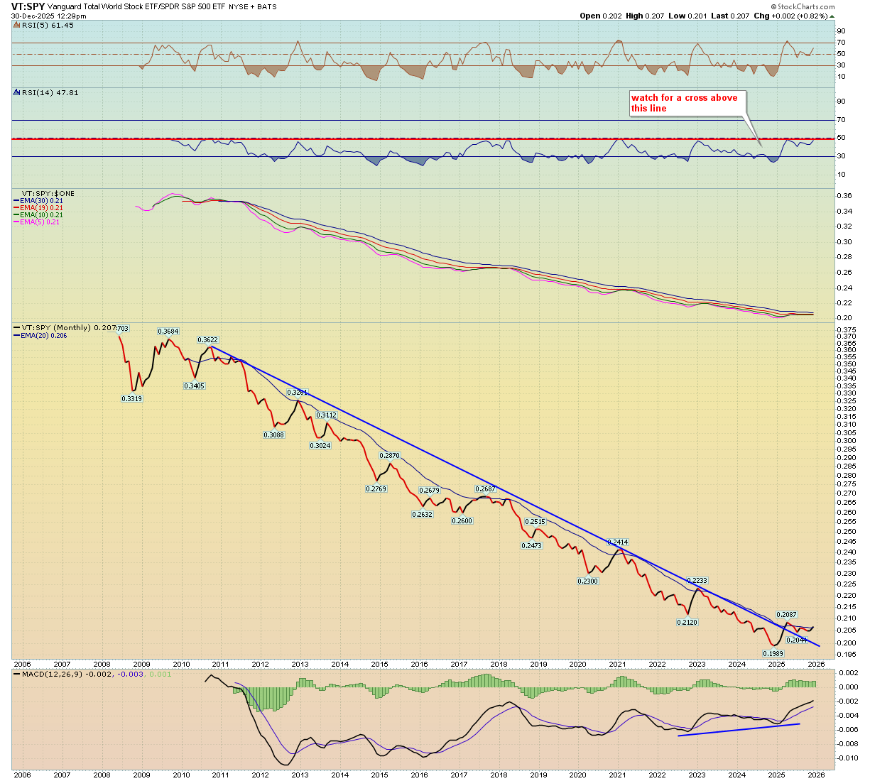 BreakPoint Trades, Unparalleled Technical Analysis for your RIA, 401K ...