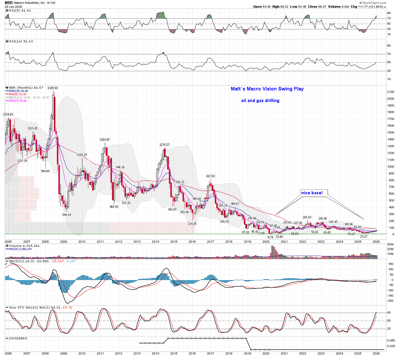 BreakPoint Trades, Unparalleled Technical Analysis for your RIA, 401K ...