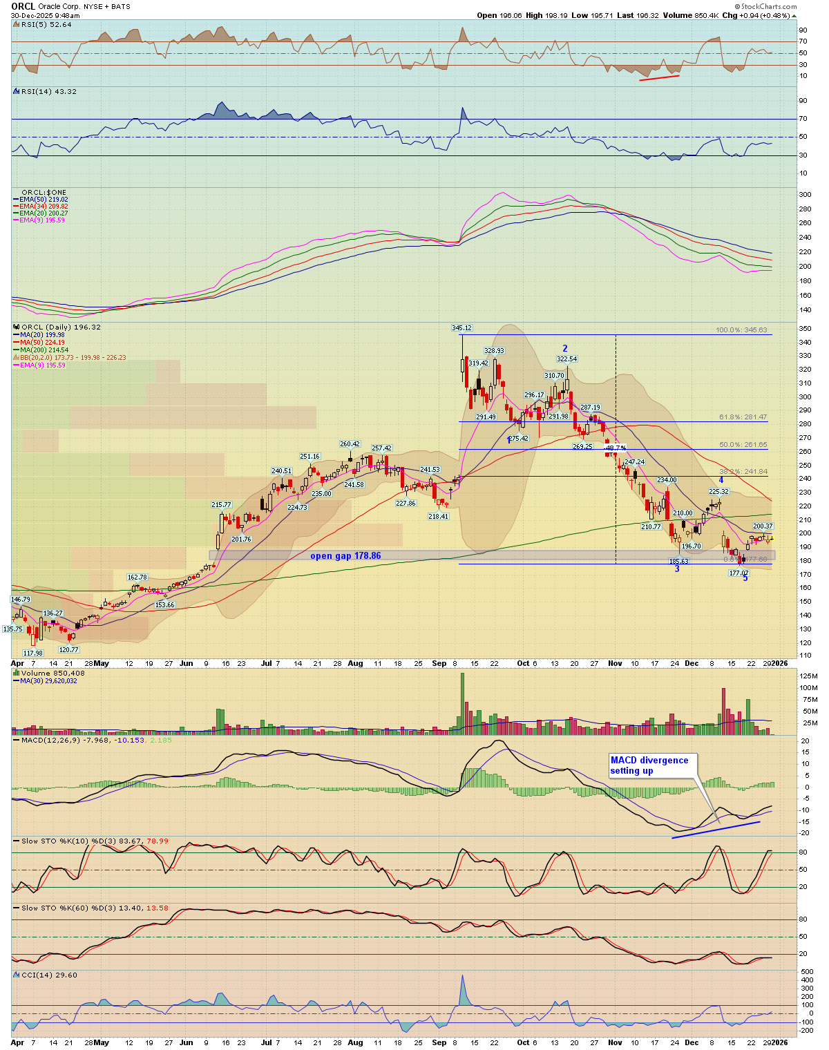 BreakPoint Trades, Unparalleled Technical Analysis for your RIA, 401K ...