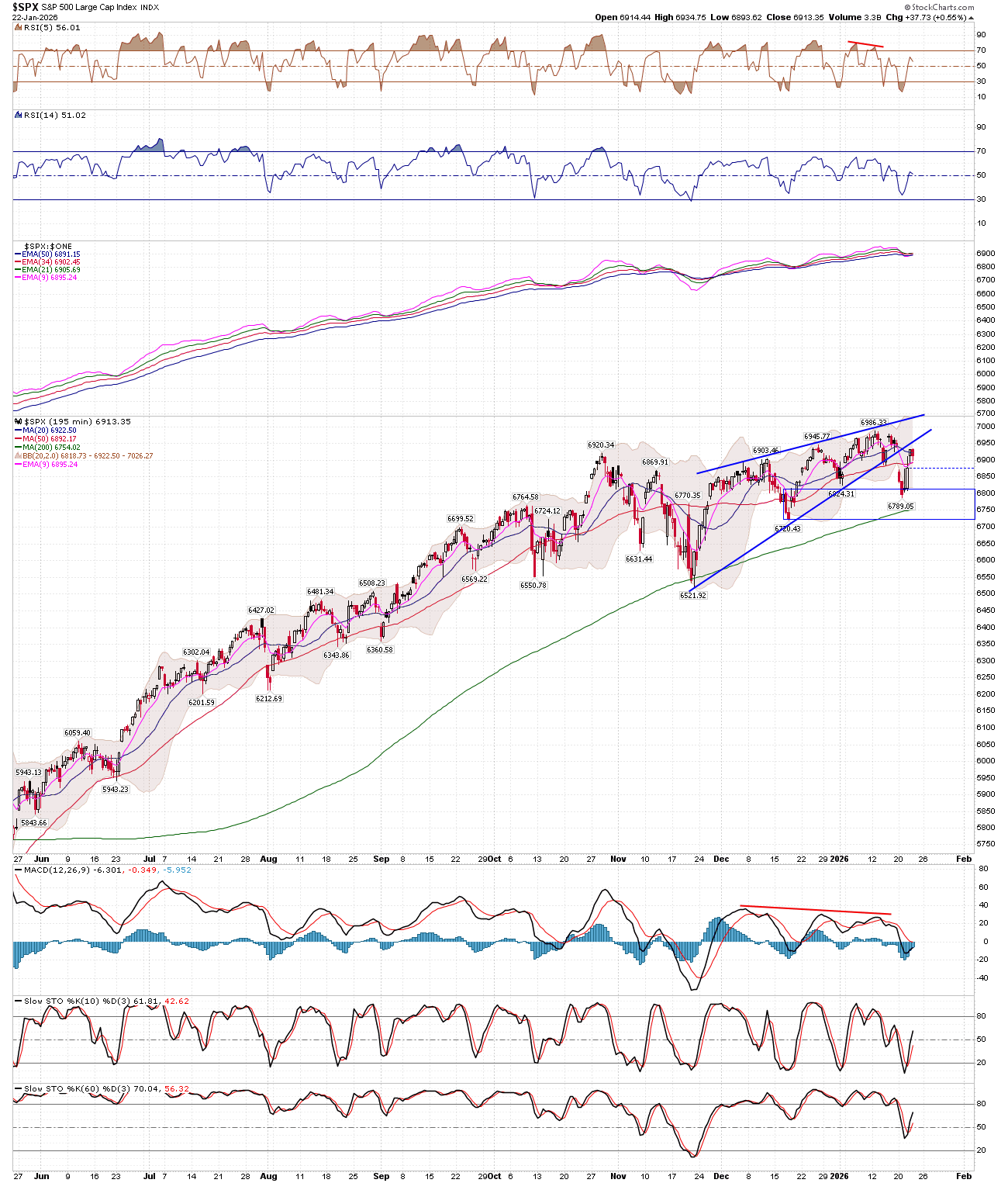 BreakPoint Trades, Unparalleled Technical Analysis for your RIA, 401K ...