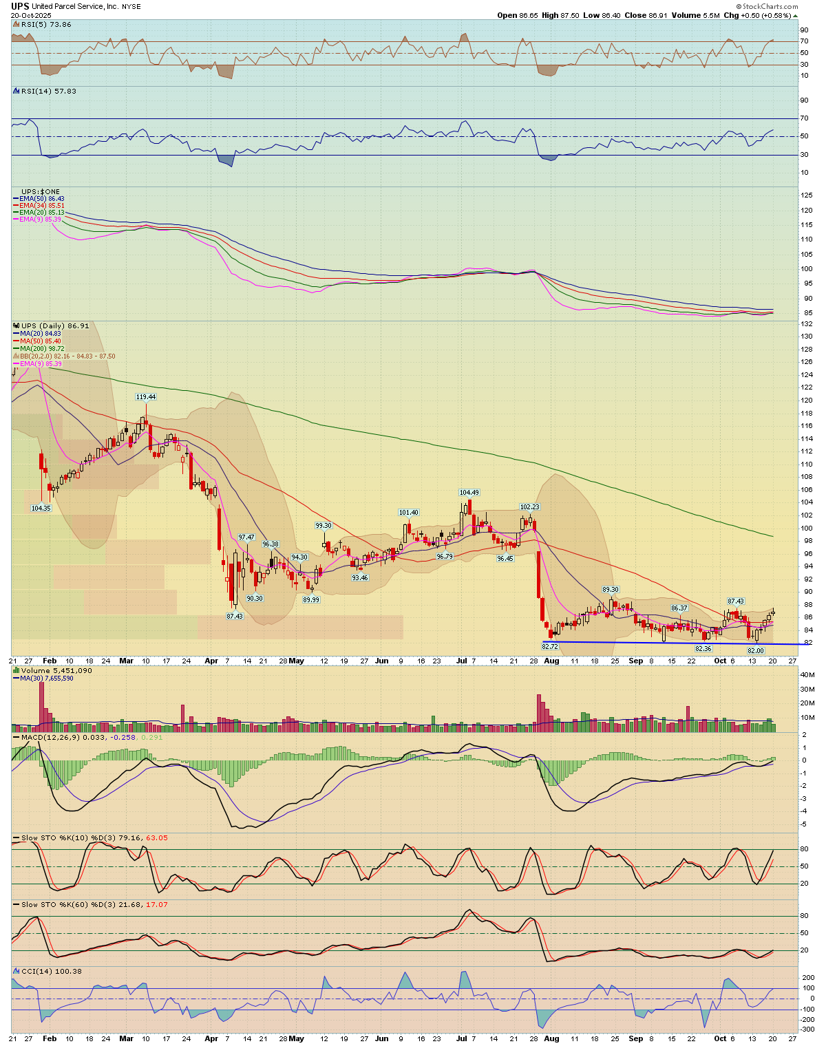 BreakPoint Trades, Unparalleled Technical Analysis for your RIA, 401K ...