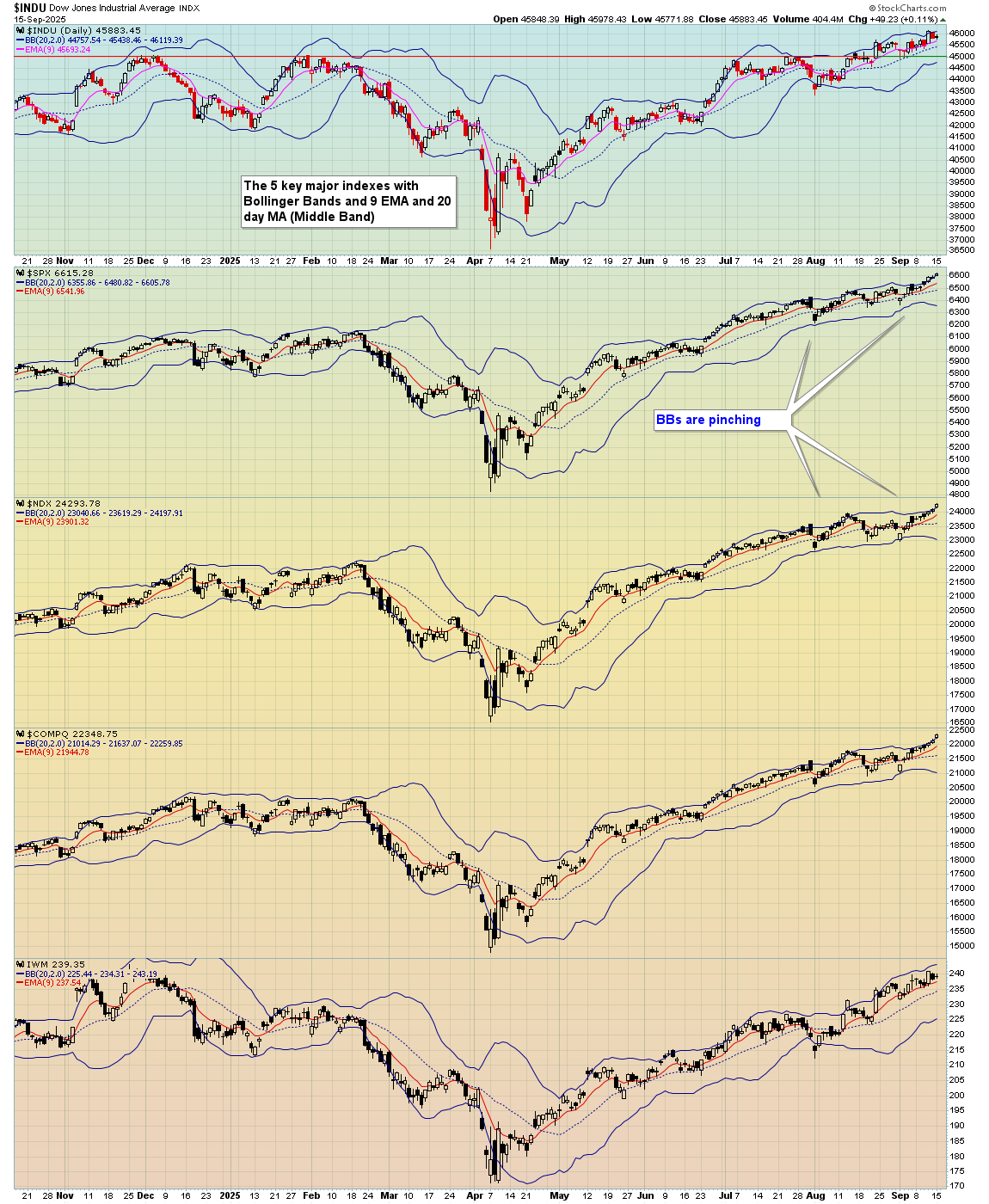 BreakPoint Trades, Unparalleled Technical Analysis for your RIA, 401K ...
