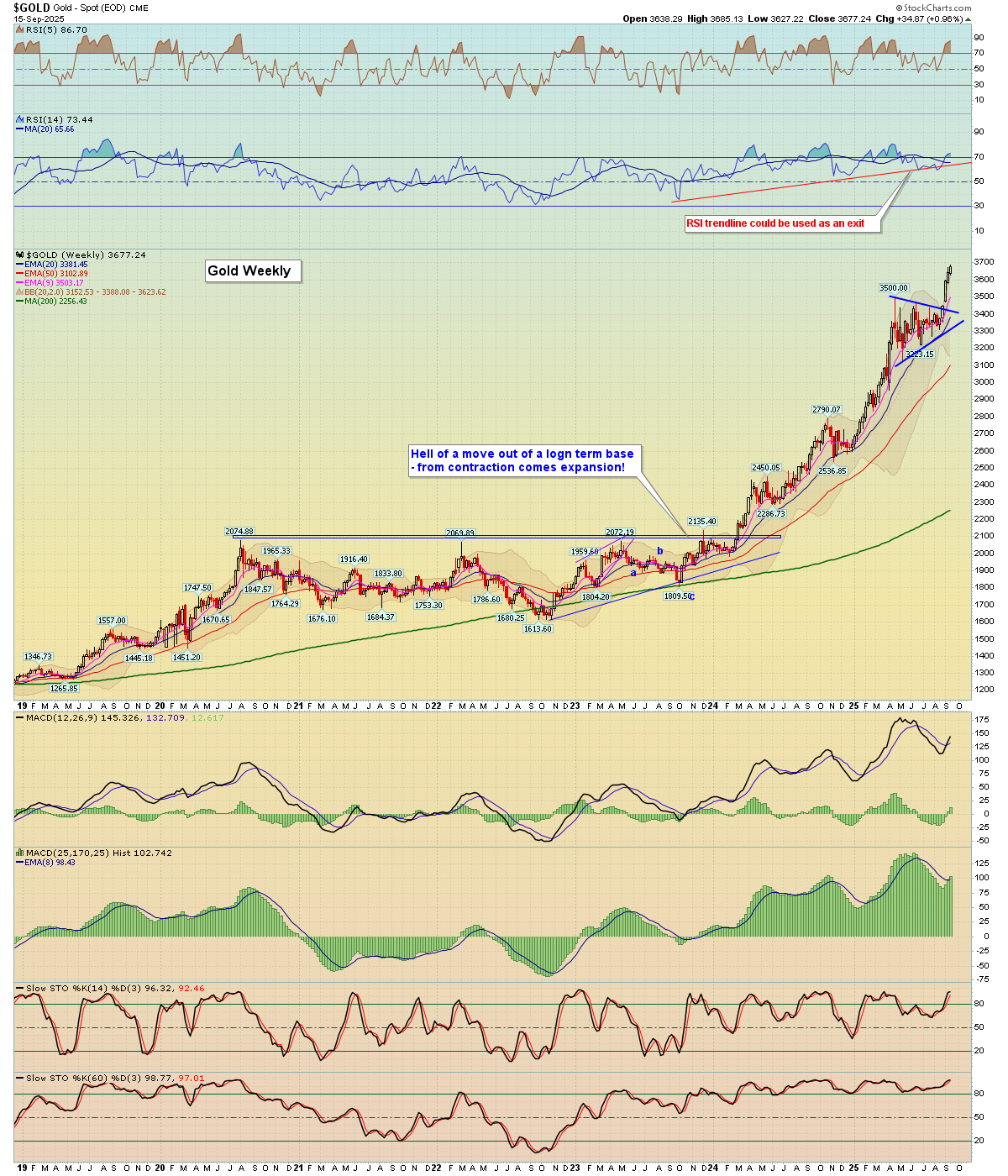 BreakPoint Trades, Unparalleled Technical Analysis for your RIA, 401K ...