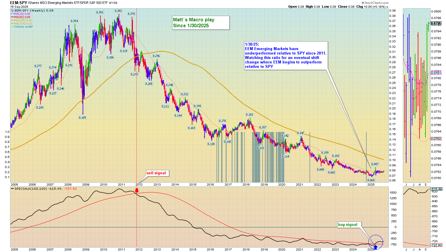 BreakPoint Trades, Unparalleled Technical Analysis for your RIA, 401K ...