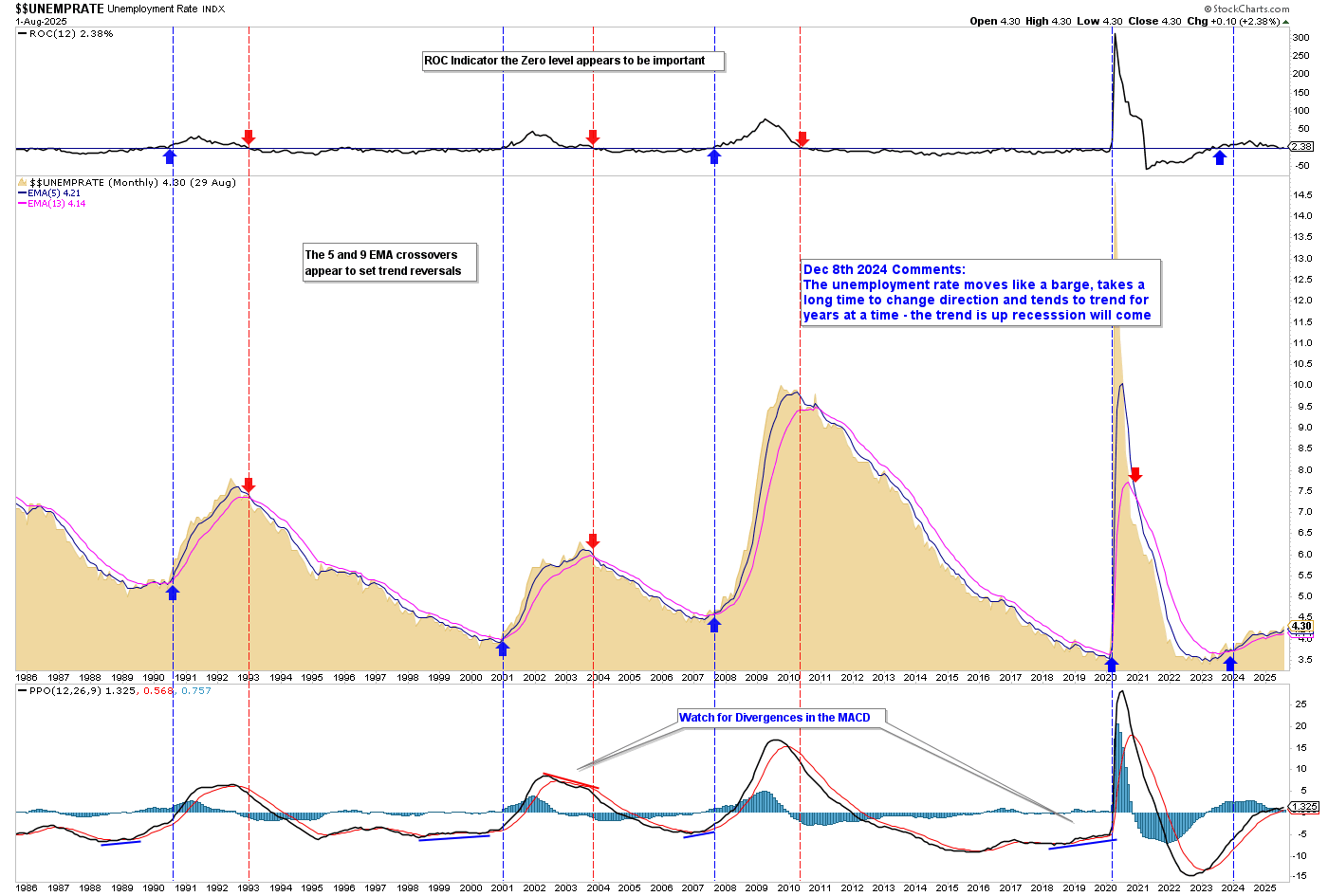 BreakPoint Trades, Unparalleled Technical Analysis for your RIA, 401K ...