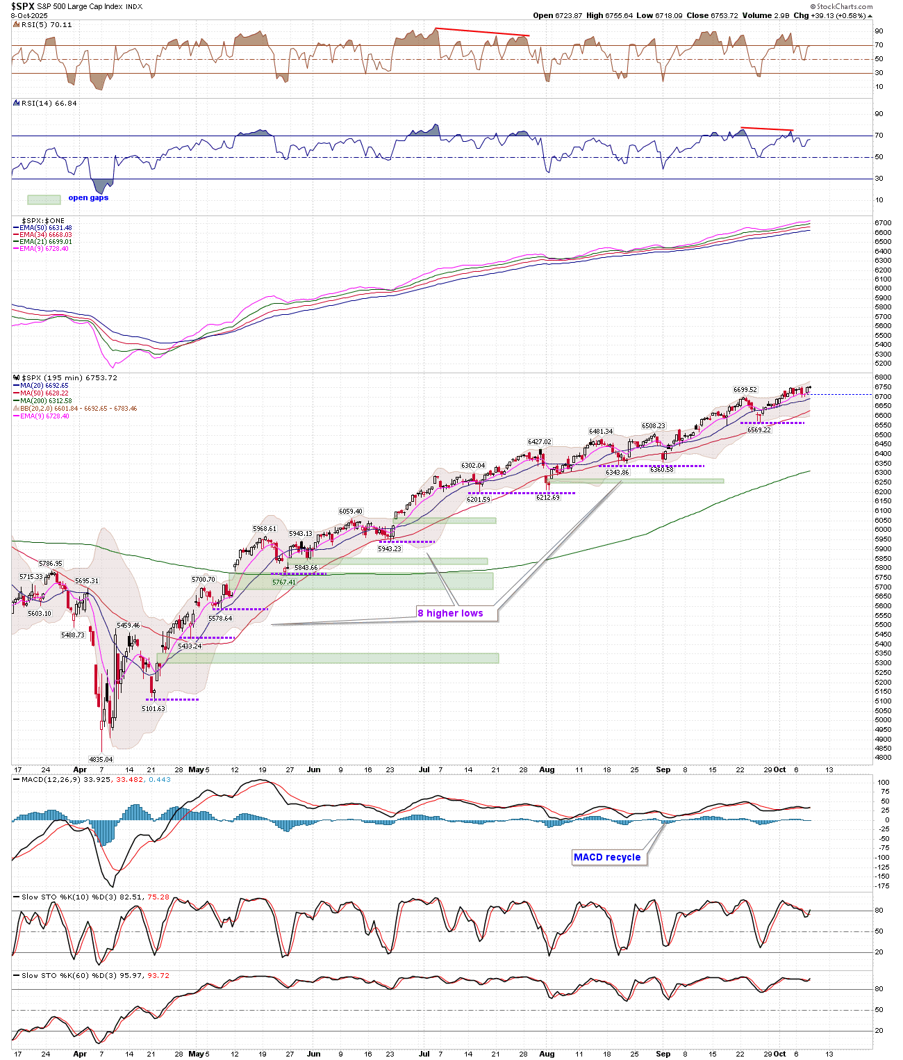 BreakPoint Trades, Unparalleled Technical Analysis for your RIA, 401K ...