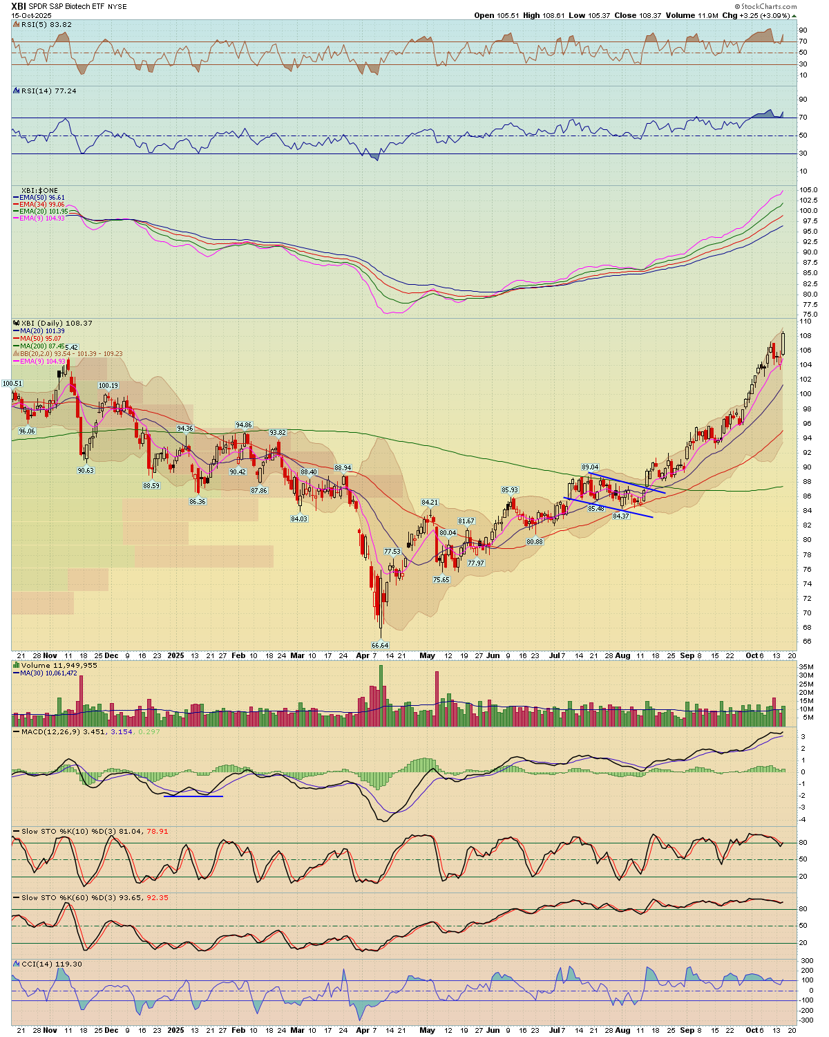 BreakPoint Trades, Unparalleled Technical Analysis for your RIA, 401K ...